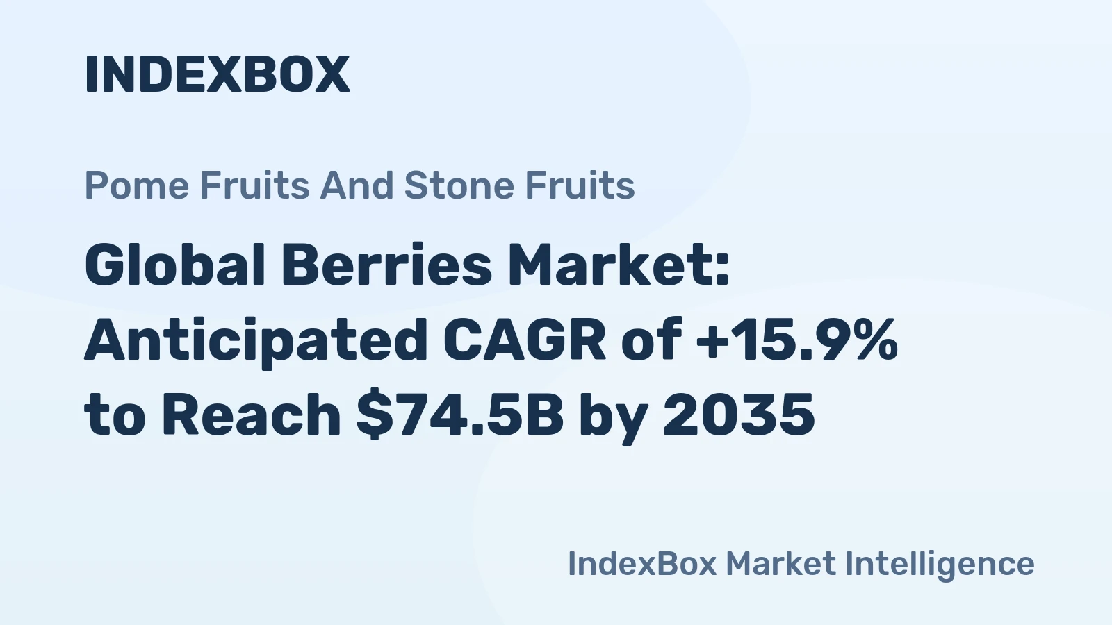 Global Berries Market: Anticipated CAGR of +15.9% to Reach $74.5B by 2035