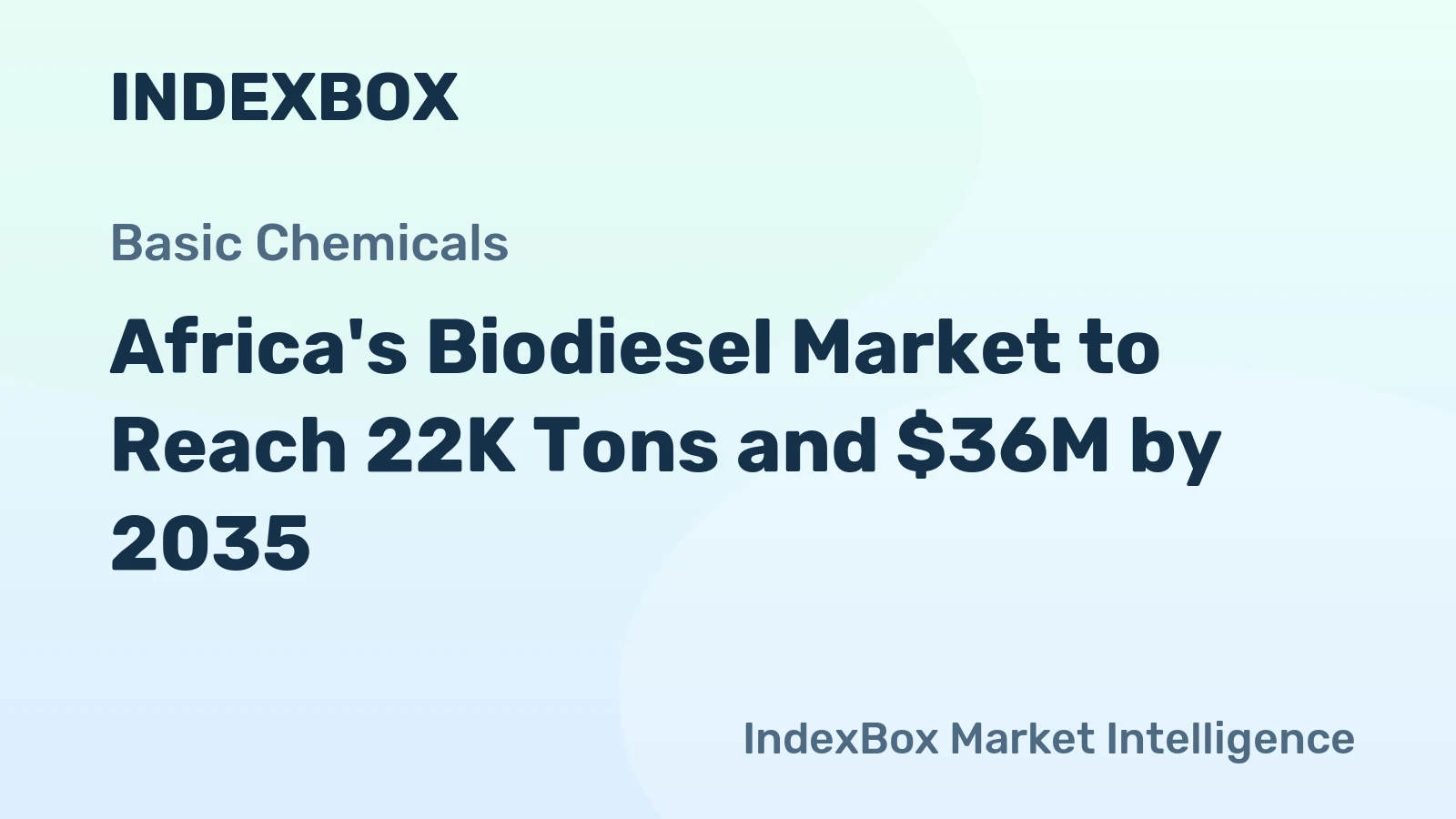 Africa's Biodiesel Market to Reach 22K Tons and $36M by 2035
