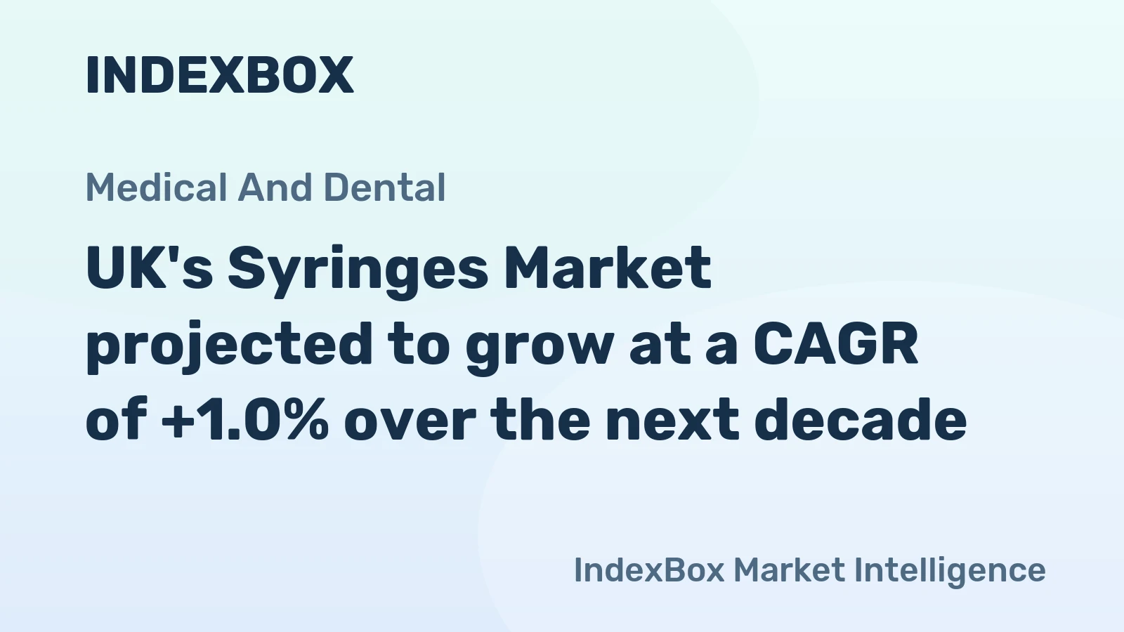 UK's Syringes Market projected to grow at a CAGR of +1.0% over the next decade