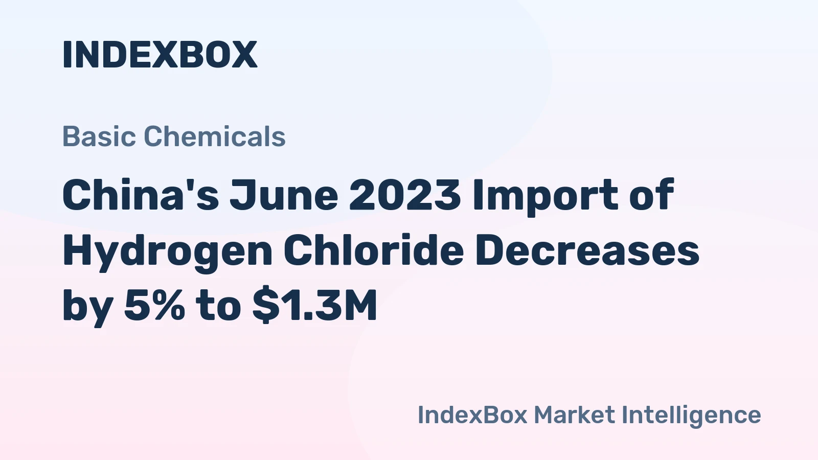 China's June 2023 Import of Hydrogen Chloride Decreases by 5% to $1.3M