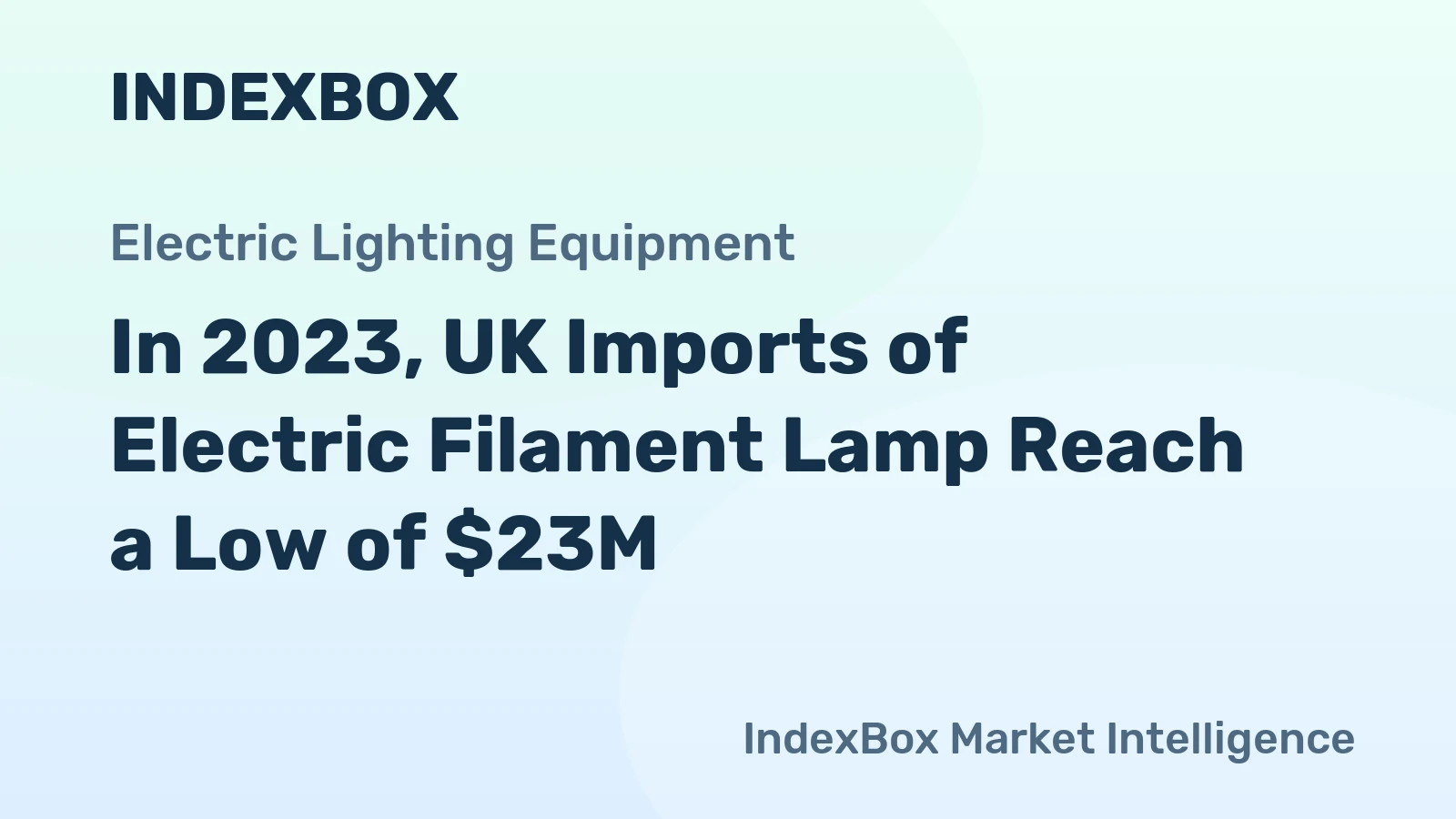 In 2023, UK Imports of Electric Filament Lamp Reach a Low of $23M
