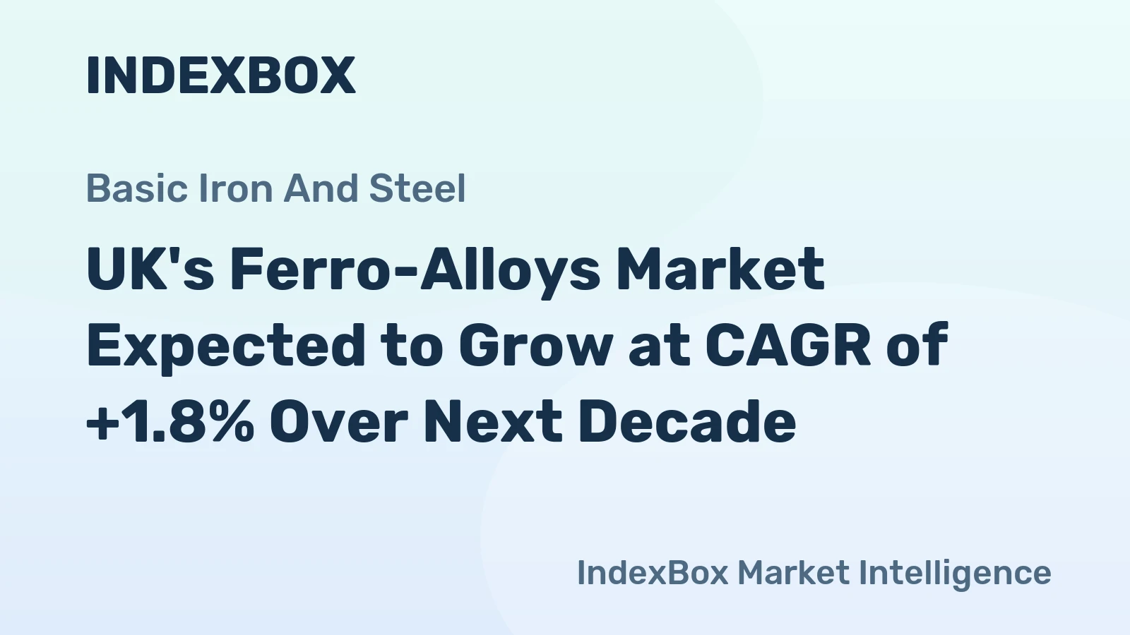 UK's Ferro-Alloys Market Expected to Grow at CAGR of +1.8% Over Next Decade