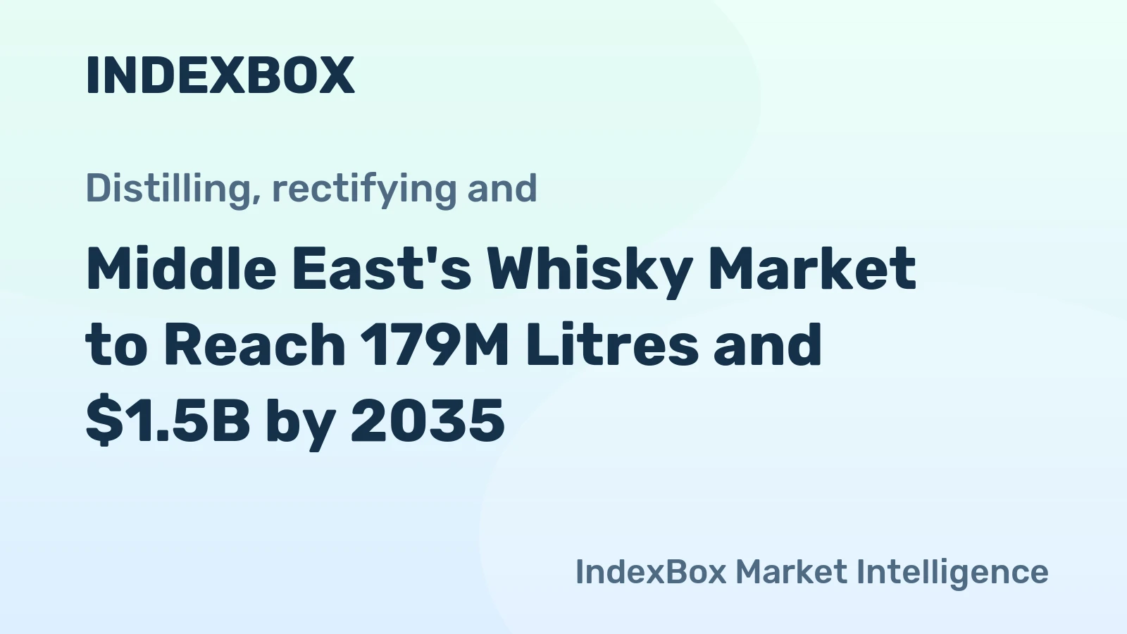 Middle East's Whisky Market to Reach 179M Litres and $1.5B by 2035