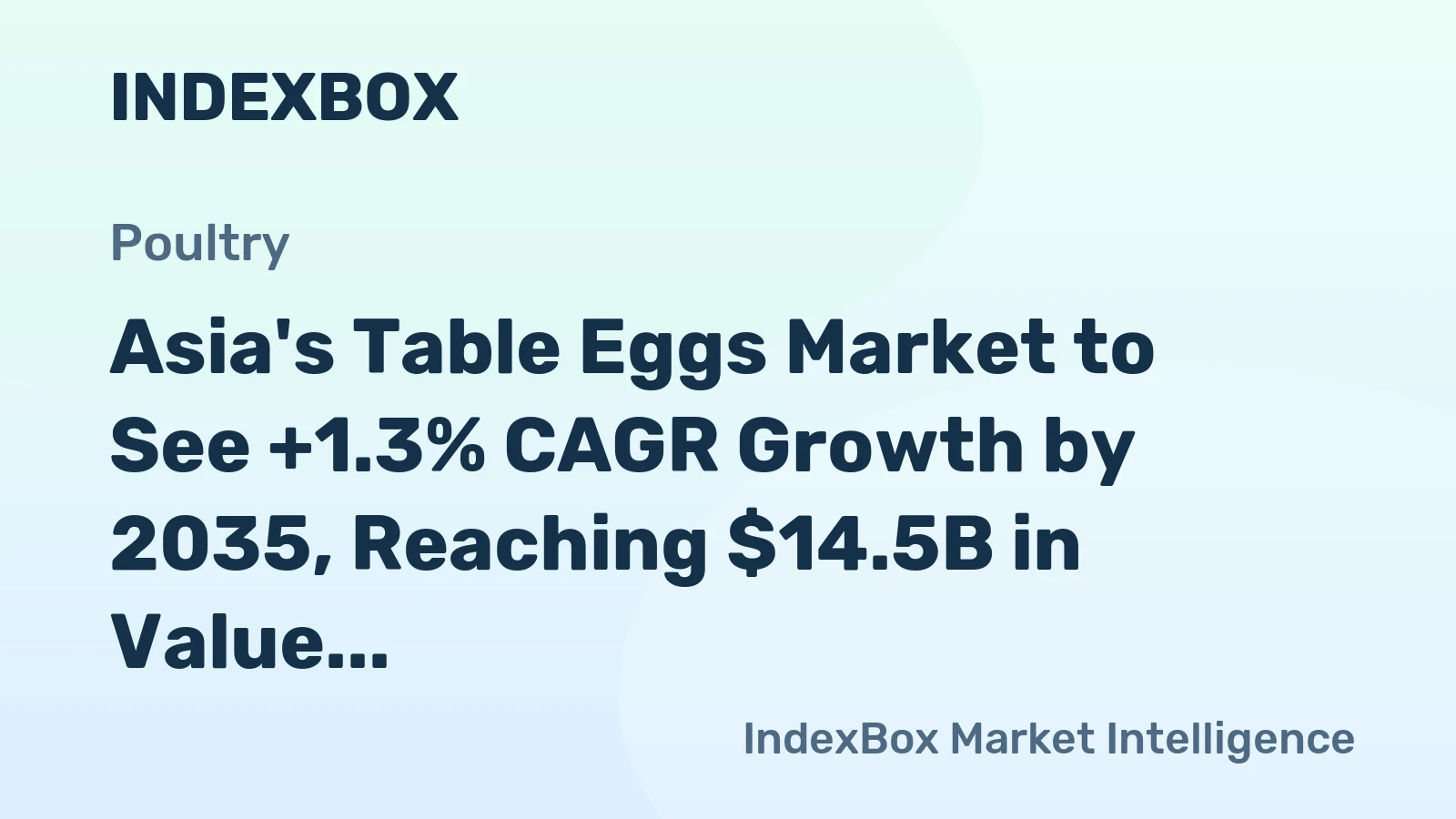 Asia's Table Eggs Market to See +1.3% CAGR Growth by 2035, Reaching $14.5B in Value
