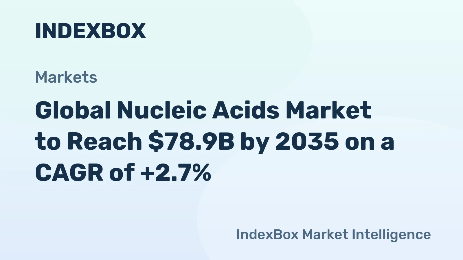 Global Nucleic Acids Market to Reach $78.9B by 2035 on a CAGR of +2.7%