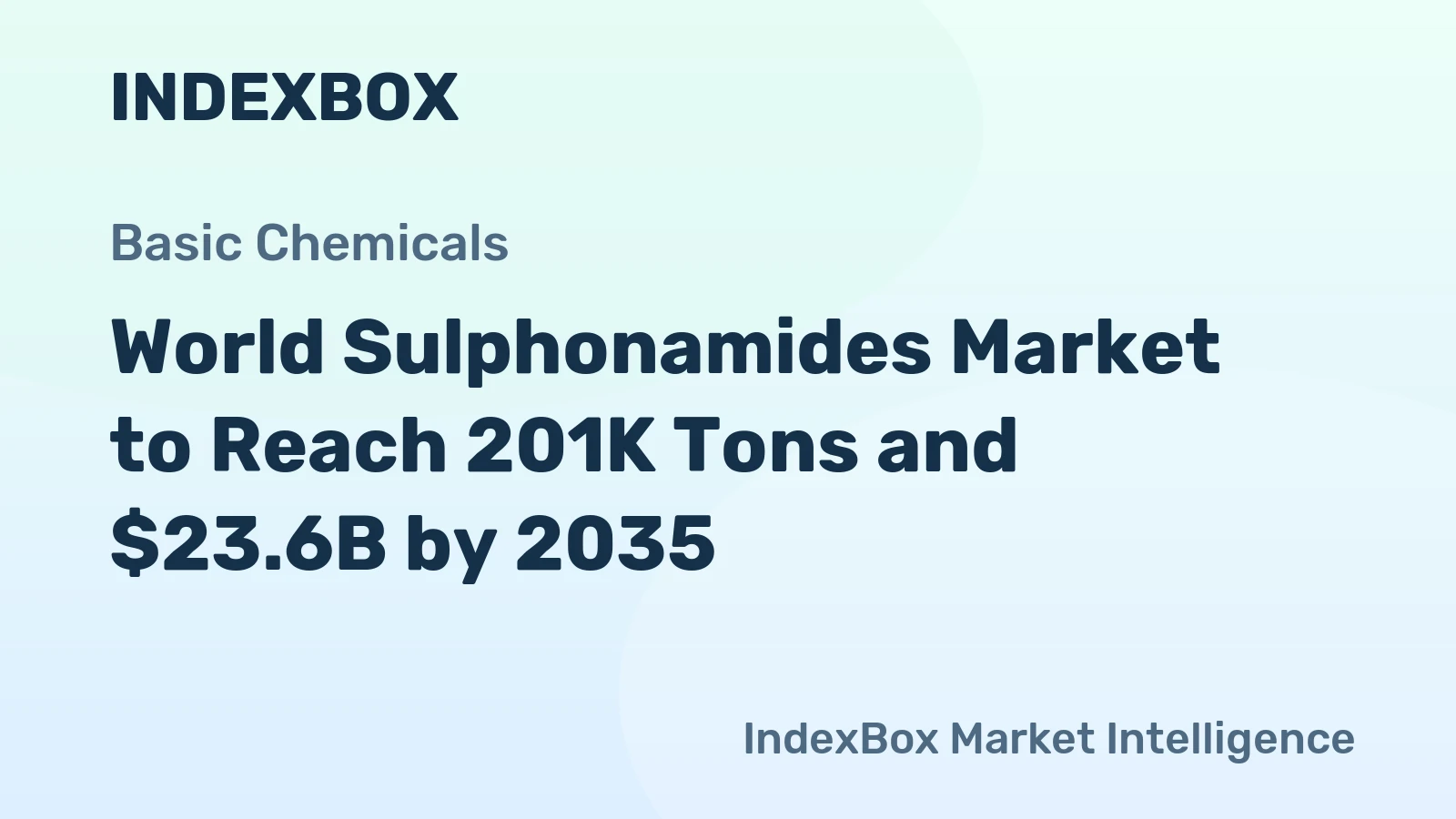 World Sulphonamides Market to Reach 201K Tons and $23.6B by 2035