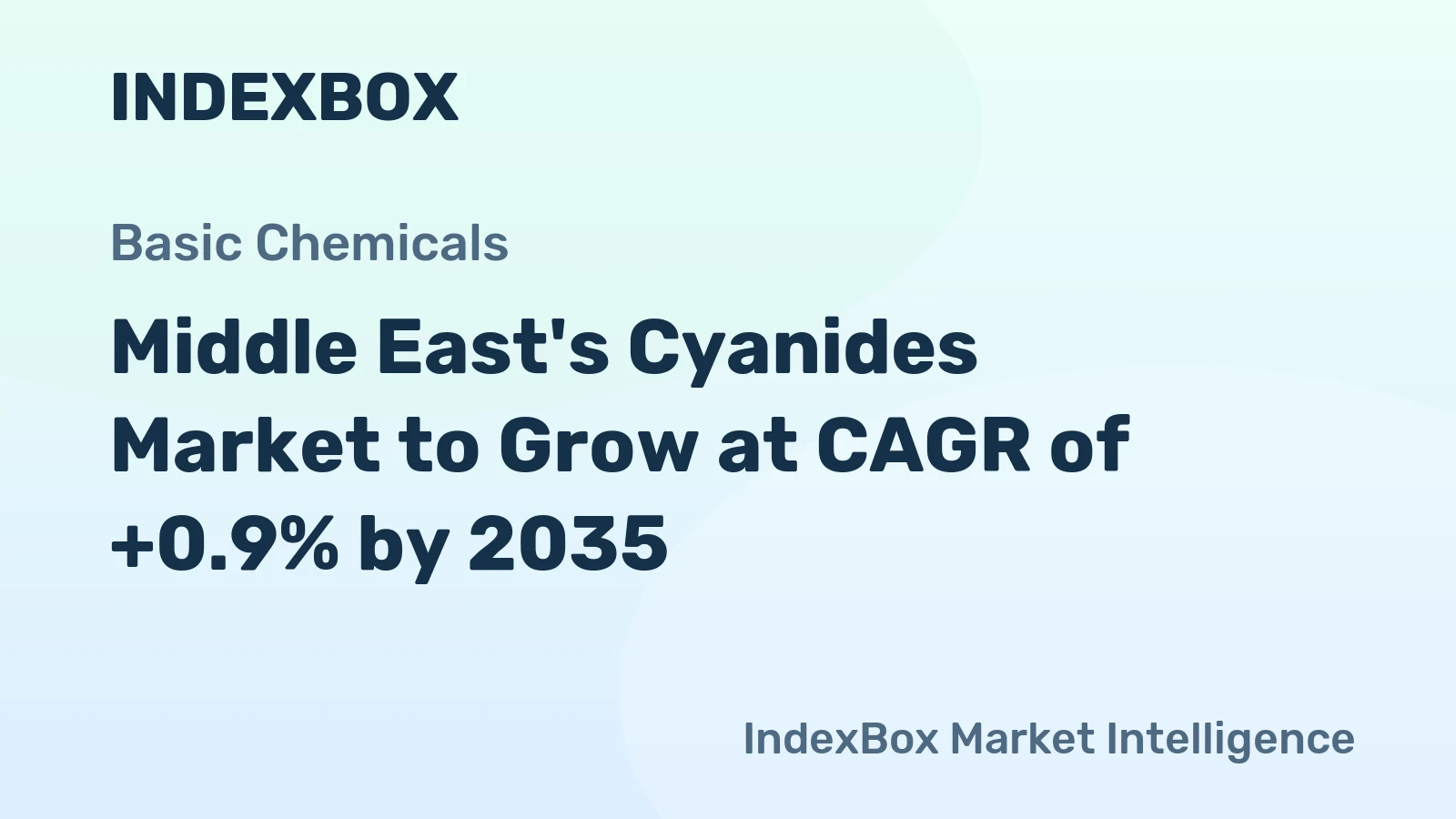 Middle East's Cyanides Market to Grow at CAGR of +0.9% by 2035