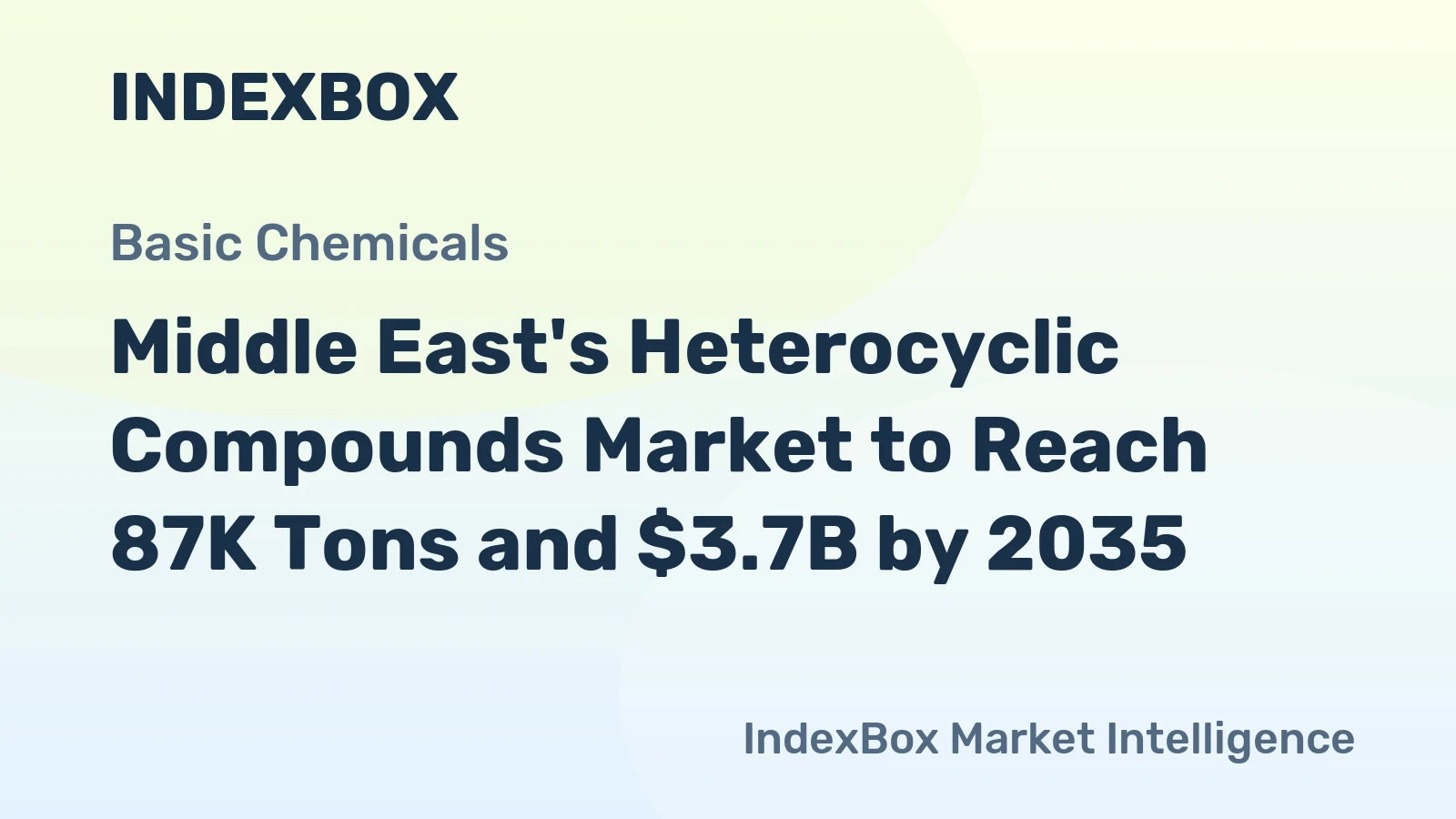 Middle East's Heterocyclic Compounds Market to Reach 87K Tons and $3.7B by 2035