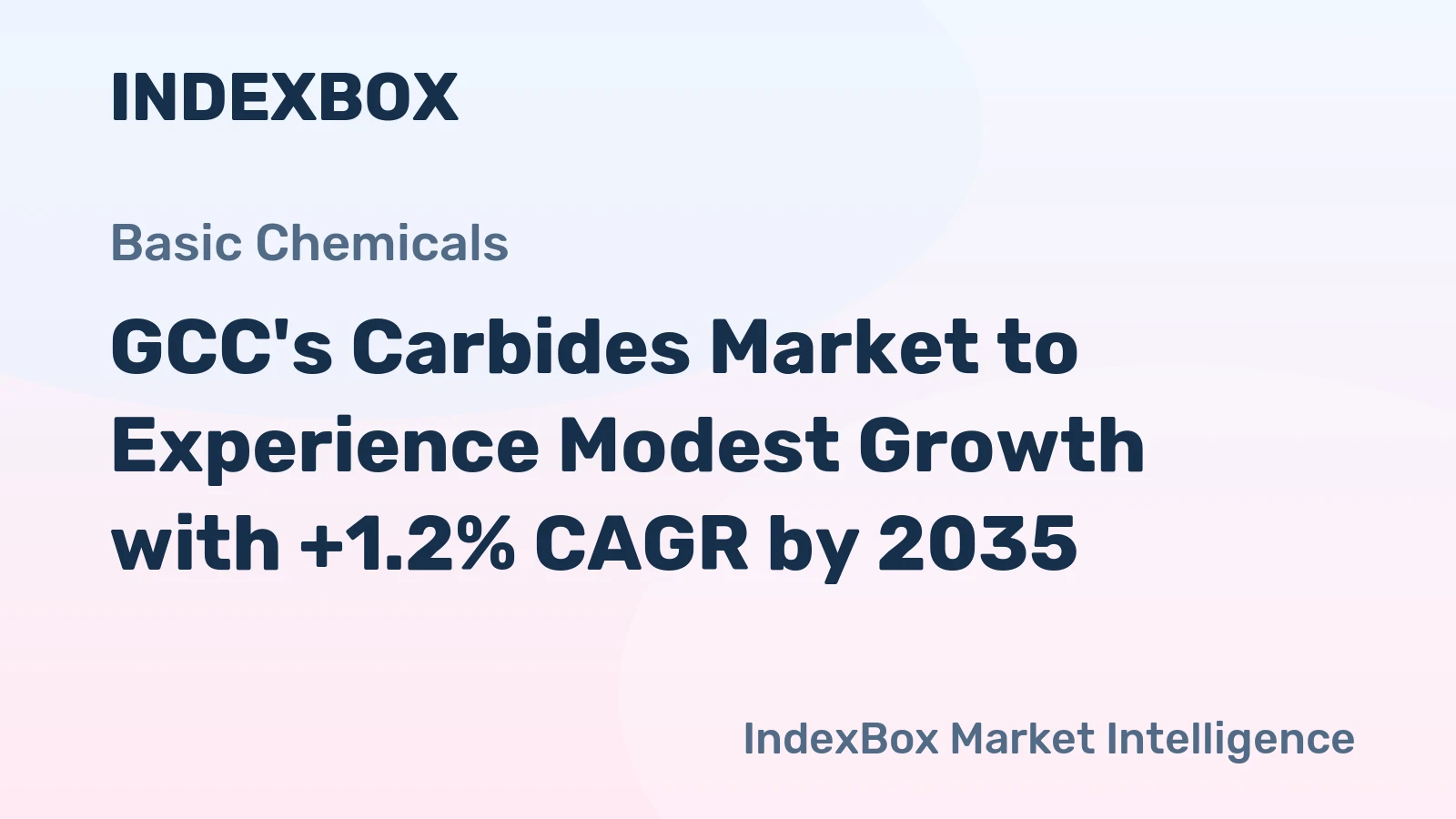 GCC's Carbides Market to Experience Modest Growth with +1.2% CAGR by 2035