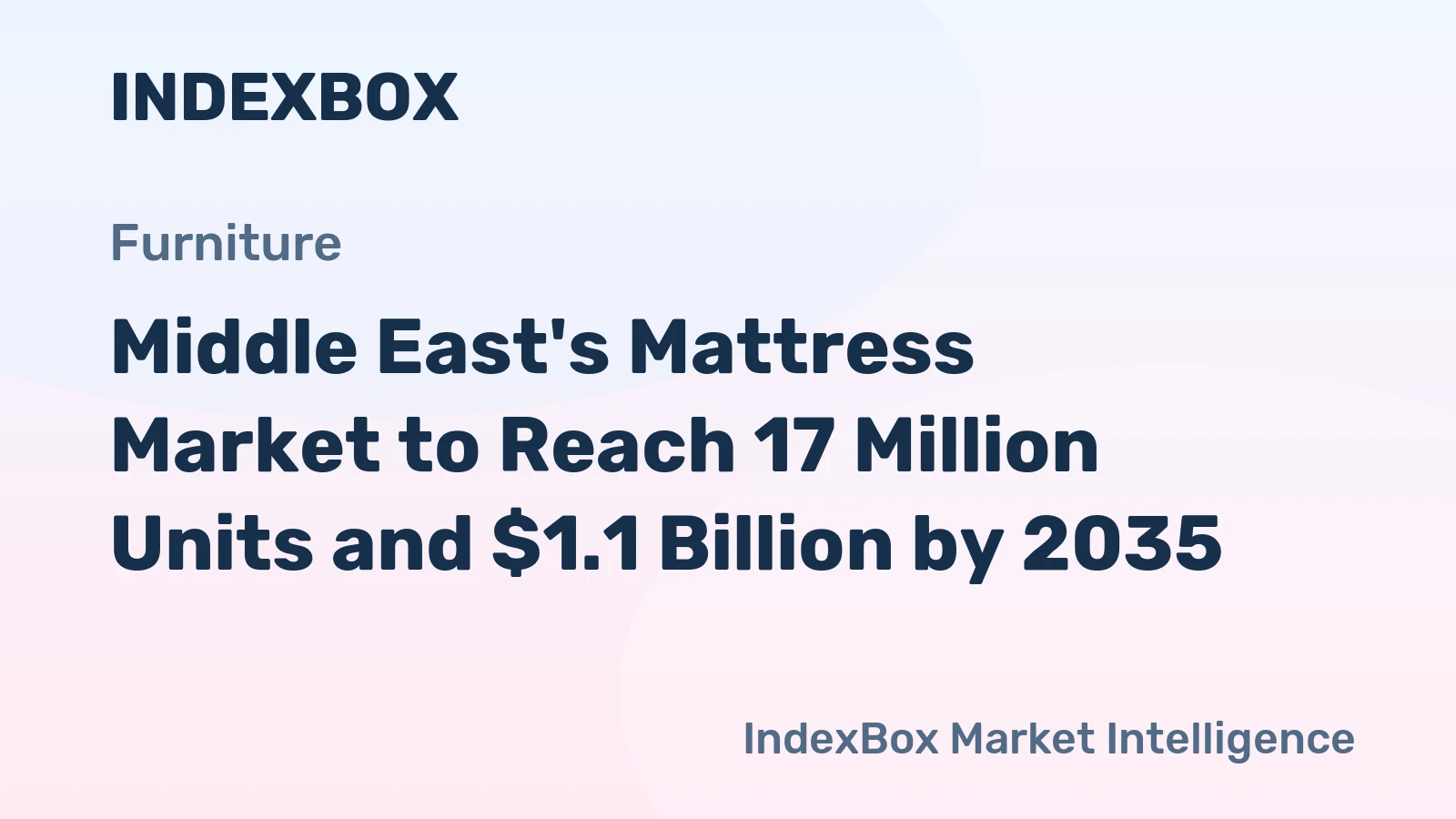 Middle East's Mattress Market to Reach 17 Million Units and $1.1 Billion by 2035