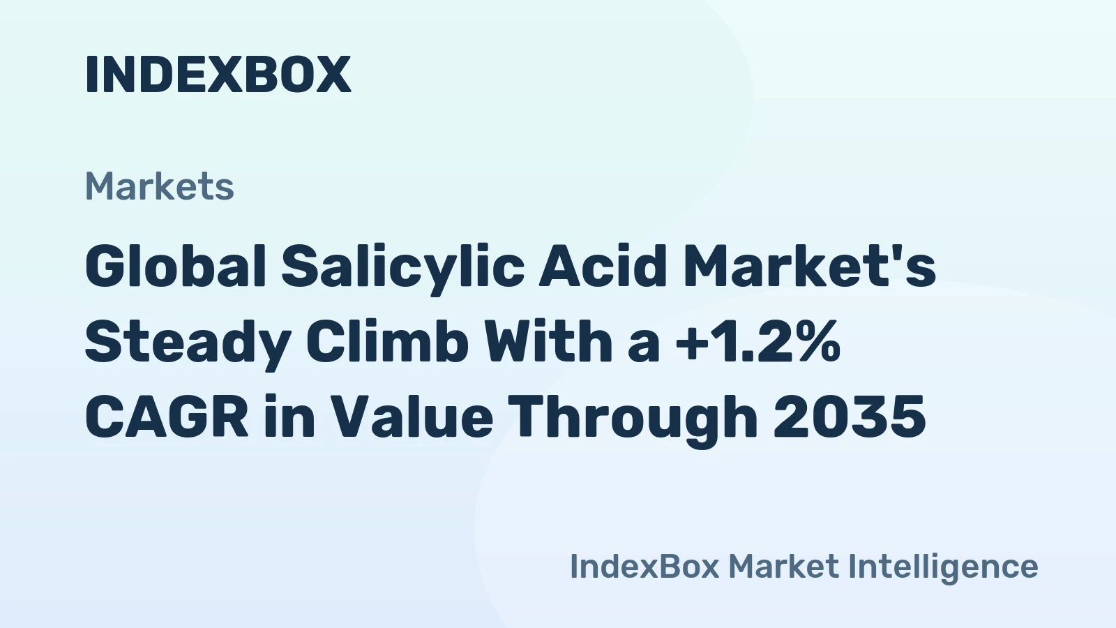 Global Salicylic Acid Market's Steady Climb With a +1.2% CAGR in Value Through 2035
