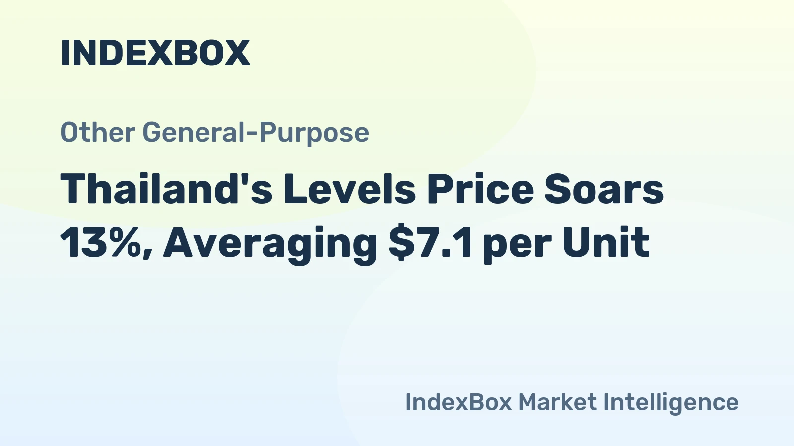 Thailand's Levels Price Soars 13%, Averaging $7.1 per Unit