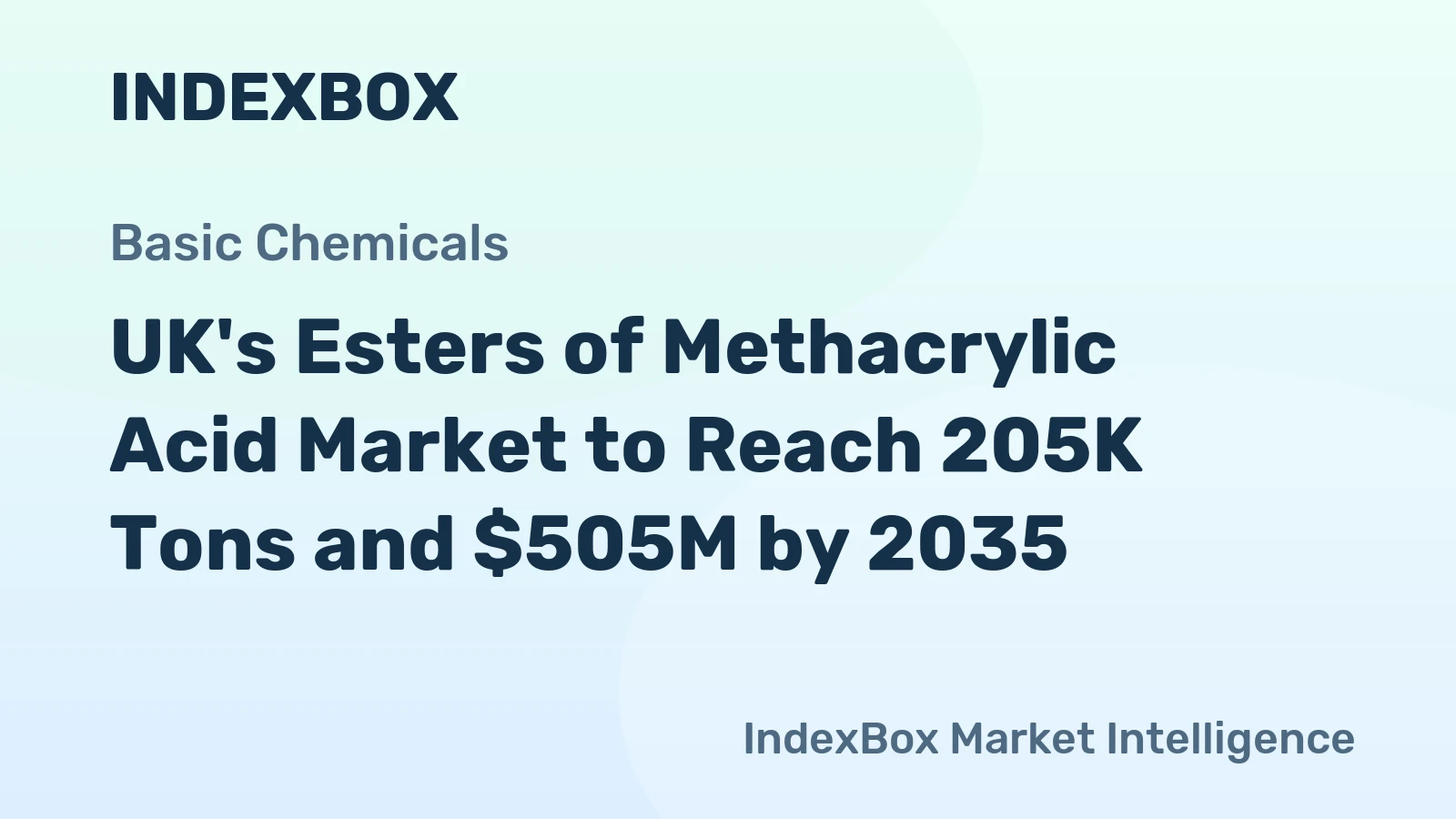 UK's Esters of Methacrylic Acid Market to Reach 205K Tons and $505M by 2035