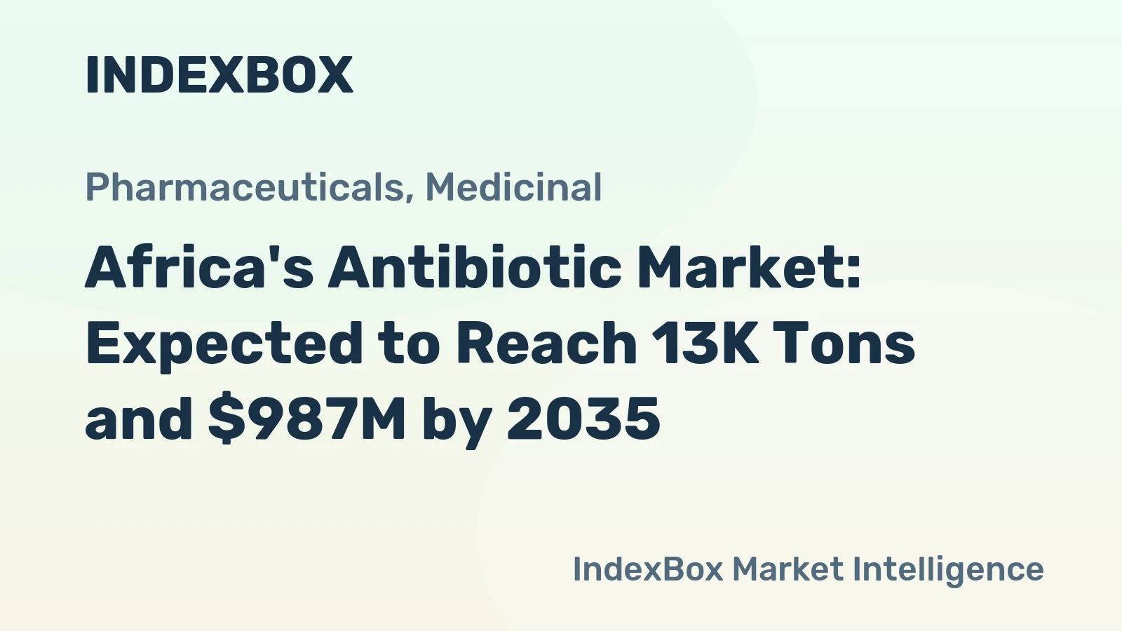 Africa's Antibiotic Market: Expected to Reach 13K Tons and $987M by 2035
