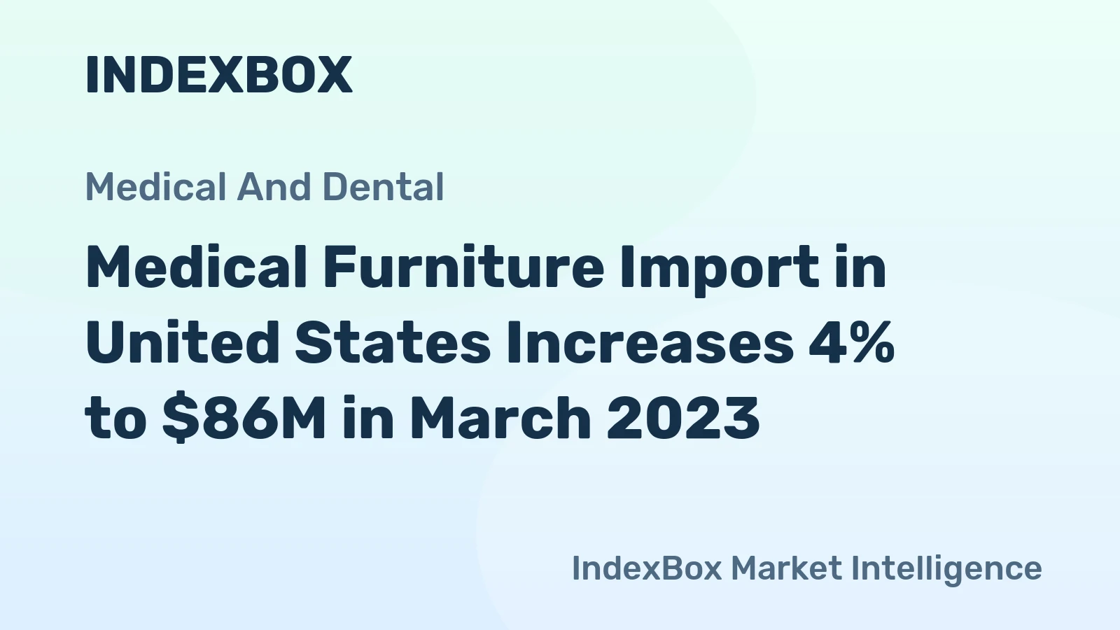 Medical Furniture Import in United States Increases 4% to $86M in March 2023