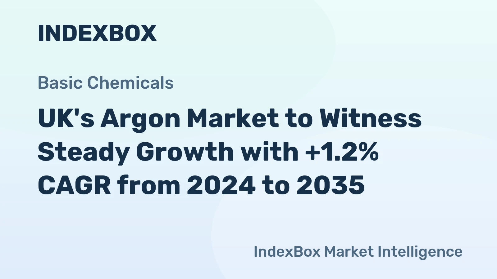 UK's Argon Market to Witness Steady Growth with +1.2% CAGR from 2024 to 2035