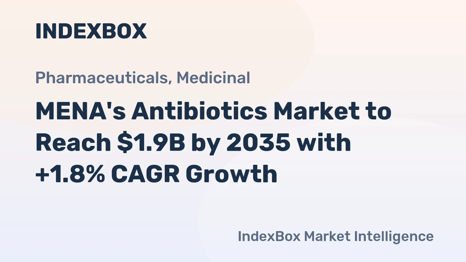 MENA's Antibiotics Market to Reach $1.9B by 2035 with +1.8% CAGR Growth