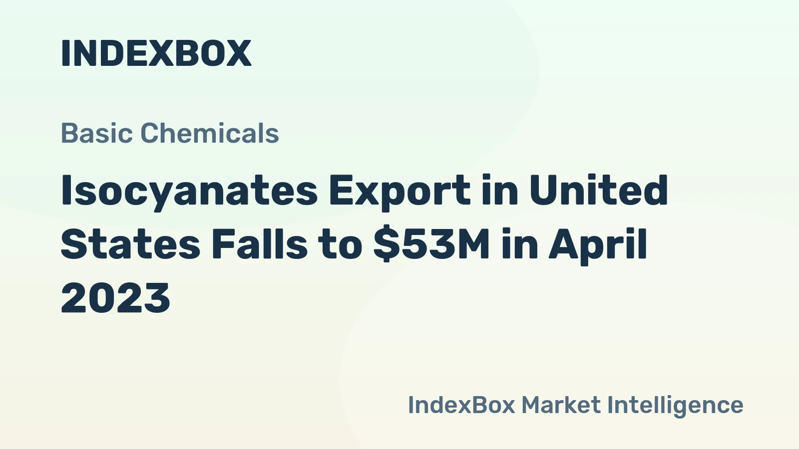 Isocyanates Export in United States Falls to $53M in April 2023
