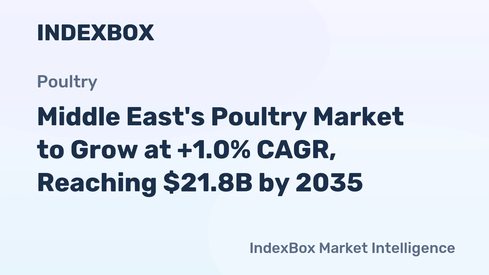 Middle East's Poultry Market to Grow at +1.0% CAGR, Reaching $21.8B by 2035