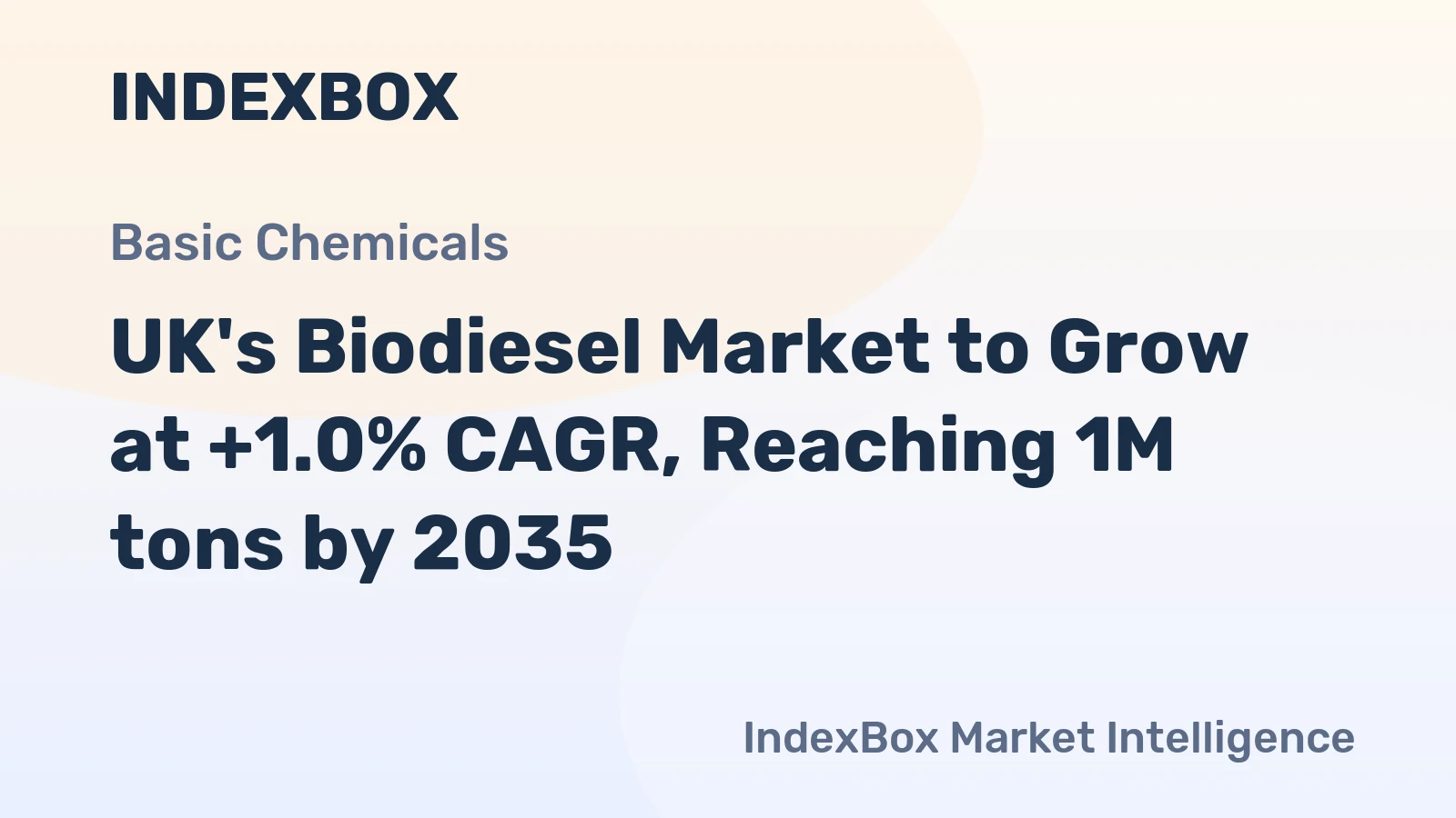 UK's Biodiesel Market to Grow at +1.0% CAGR, Reaching 1M tons by 2035