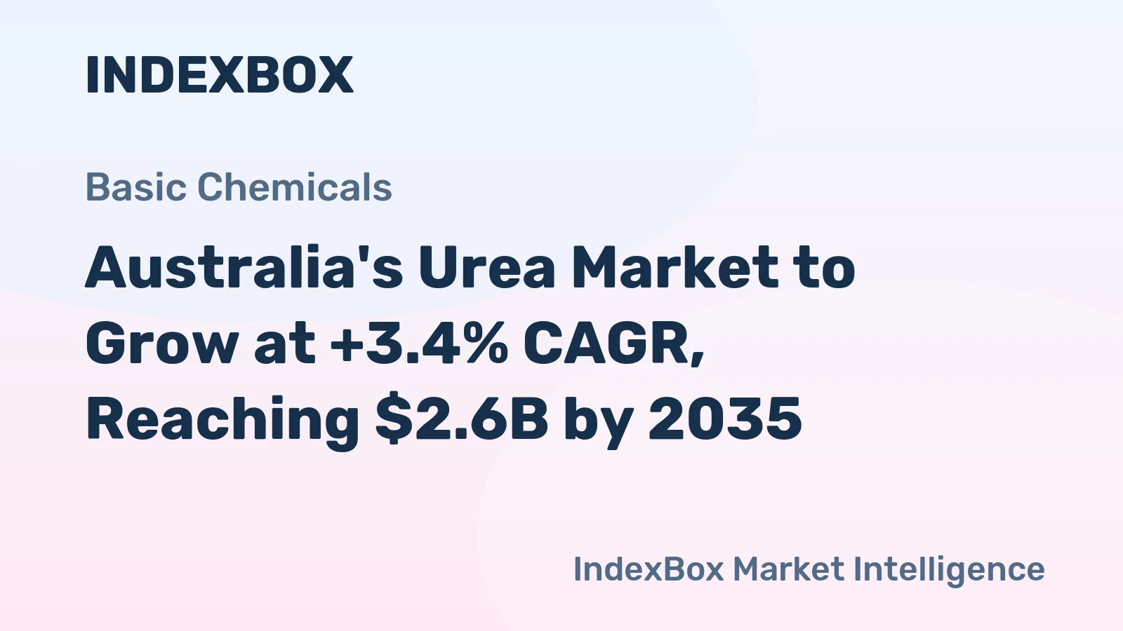 Australia's Urea Market to Grow at +3.4% CAGR, Reaching $2.6B by 2035