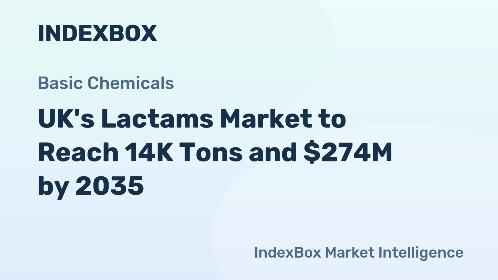 UK's Lactams Market to Reach 14K Tons and $274M by 2035
