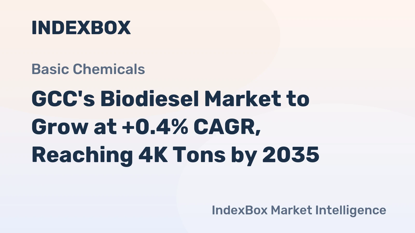 GCC's Biodiesel Market to Grow at +0.4% CAGR, Reaching 4K Tons by 2035