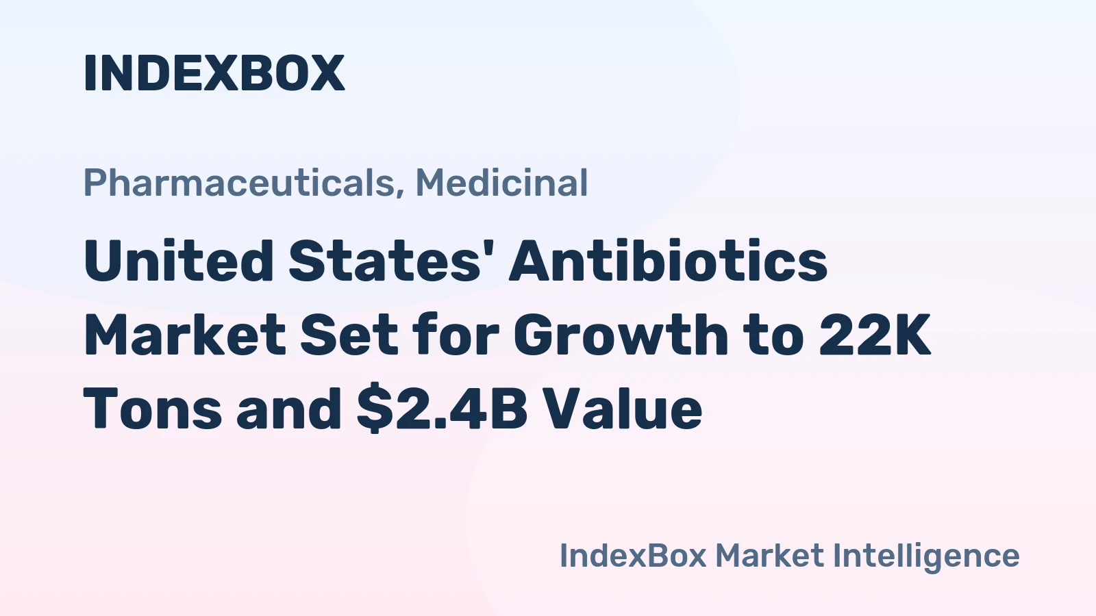 United States' Antibiotics Market Set for Growth to 22K Tons and $2.4B Value