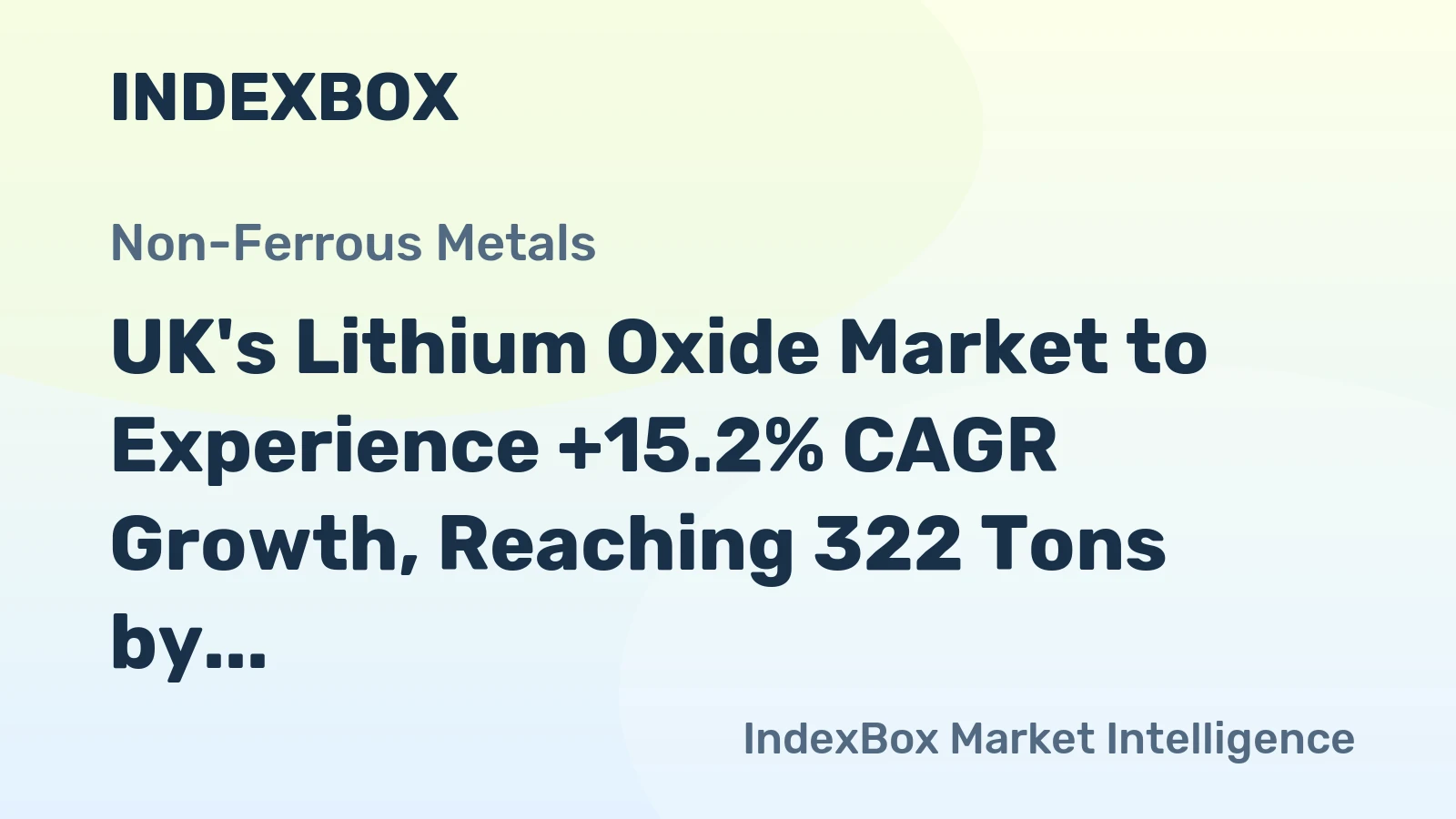 UK's Lithium Oxide Market to Experience +15.2% CAGR Growth, Reaching 322 Tons by 2035
