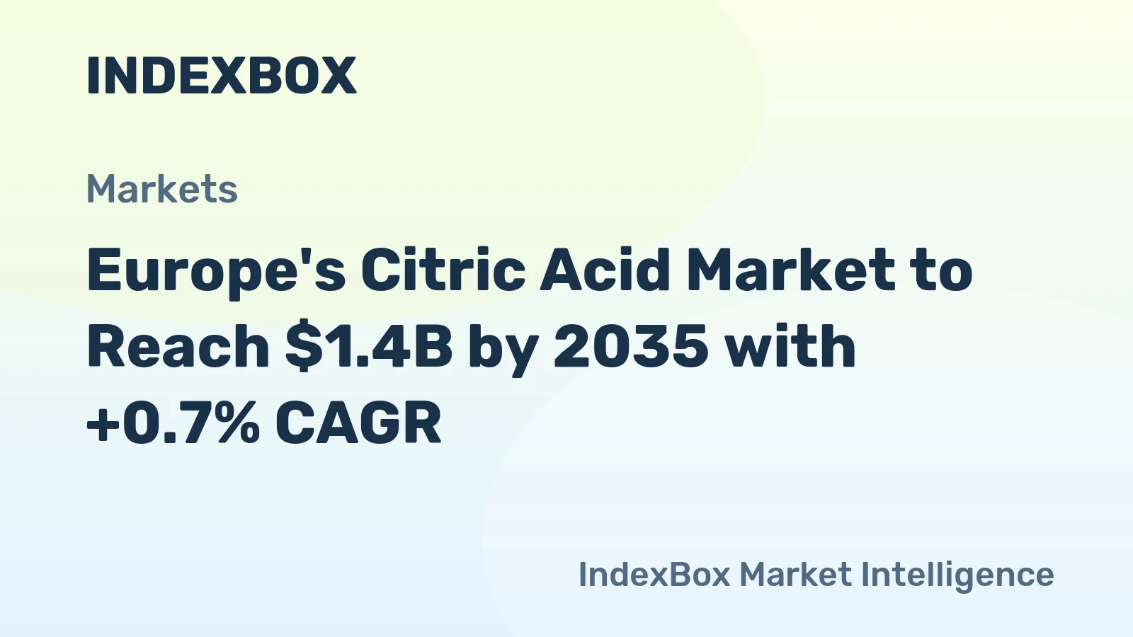 Europe's Citric Acid Market to Reach $1.4B by 2035 with +0.7% CAGR
