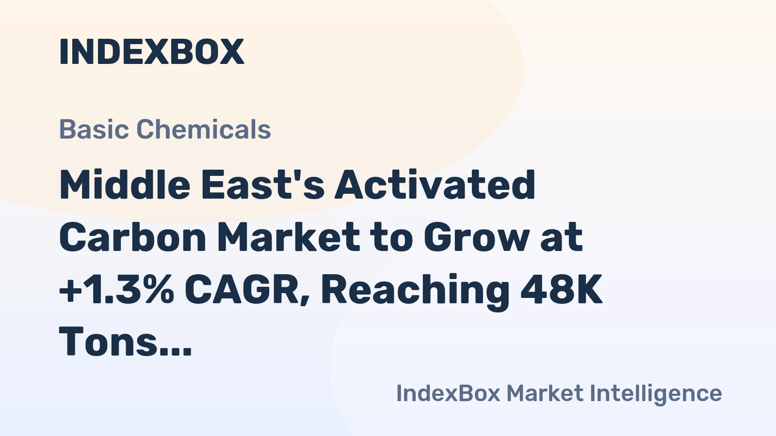 Middle East's Activated Carbon Market to Grow at +1.3% CAGR, Reaching 48K Tons by 2035