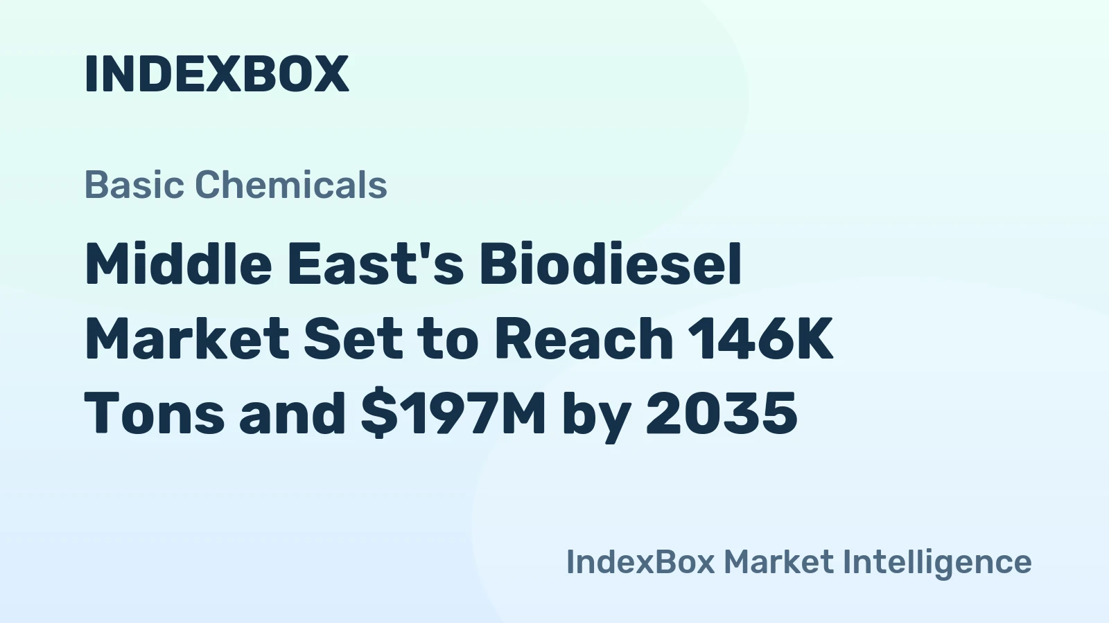 Middle East's Biodiesel Market Set to Reach 146K Tons and $197M by 2035
