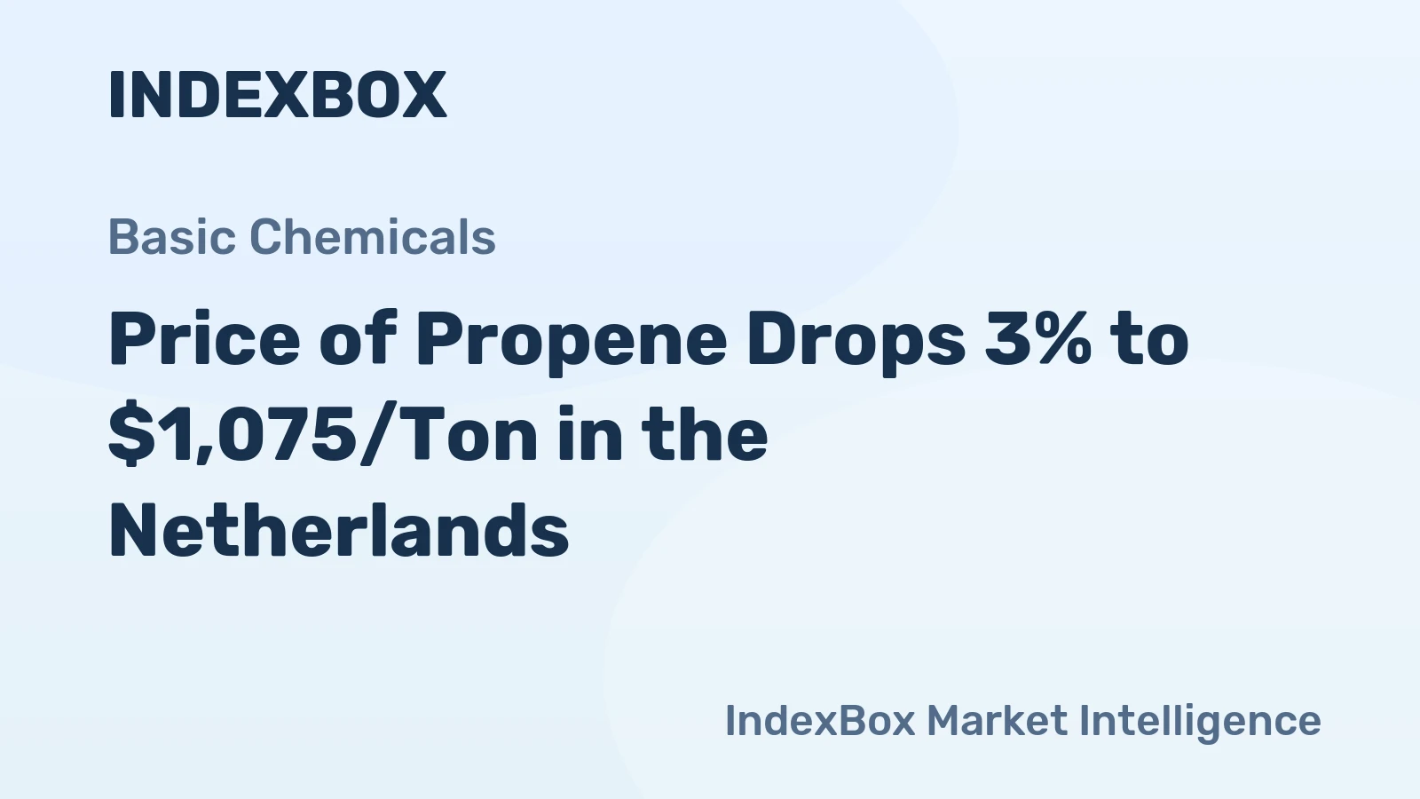Price of Propene Drops 3% to $1,075/Ton in the Netherlands