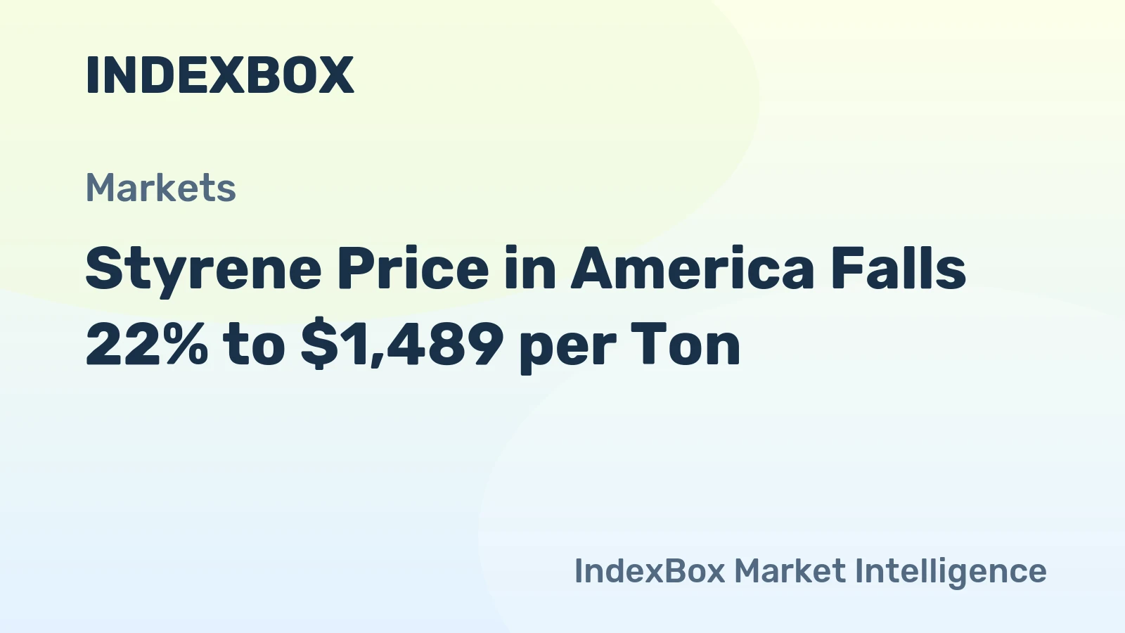 Styrene Price in America Falls 22% to $1,489 per Ton