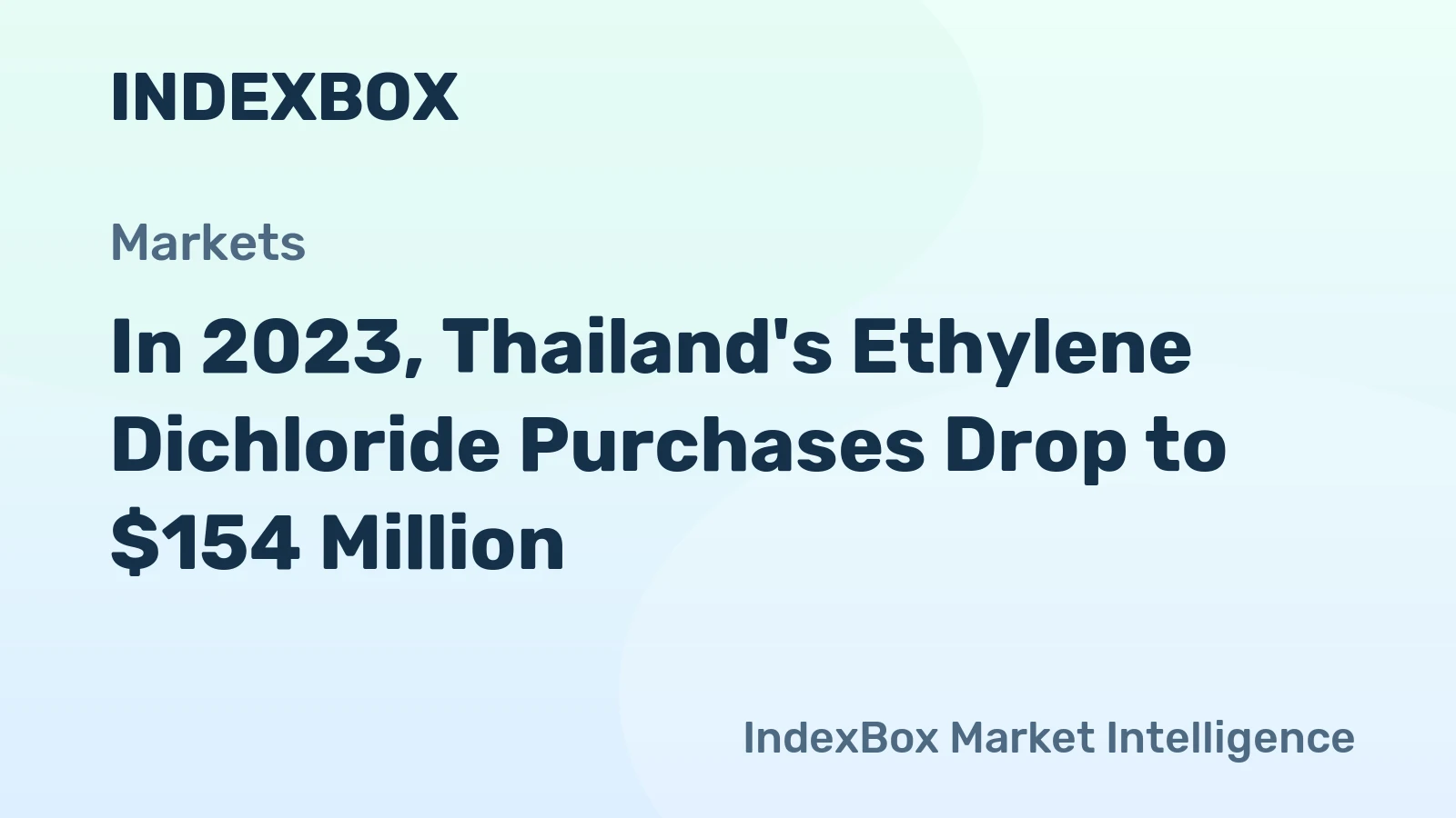 In 2023, Thailand's Ethylene Dichloride Purchases Drop to $154 Million.