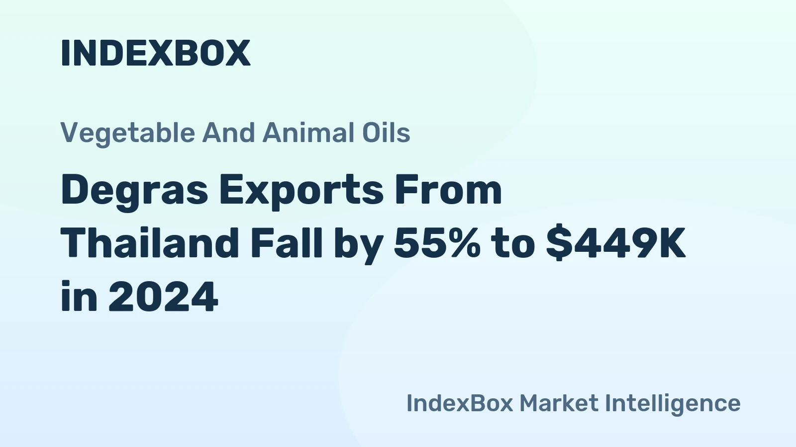 Degras Exports From Thailand Fall by 55% to $449K in 2024
