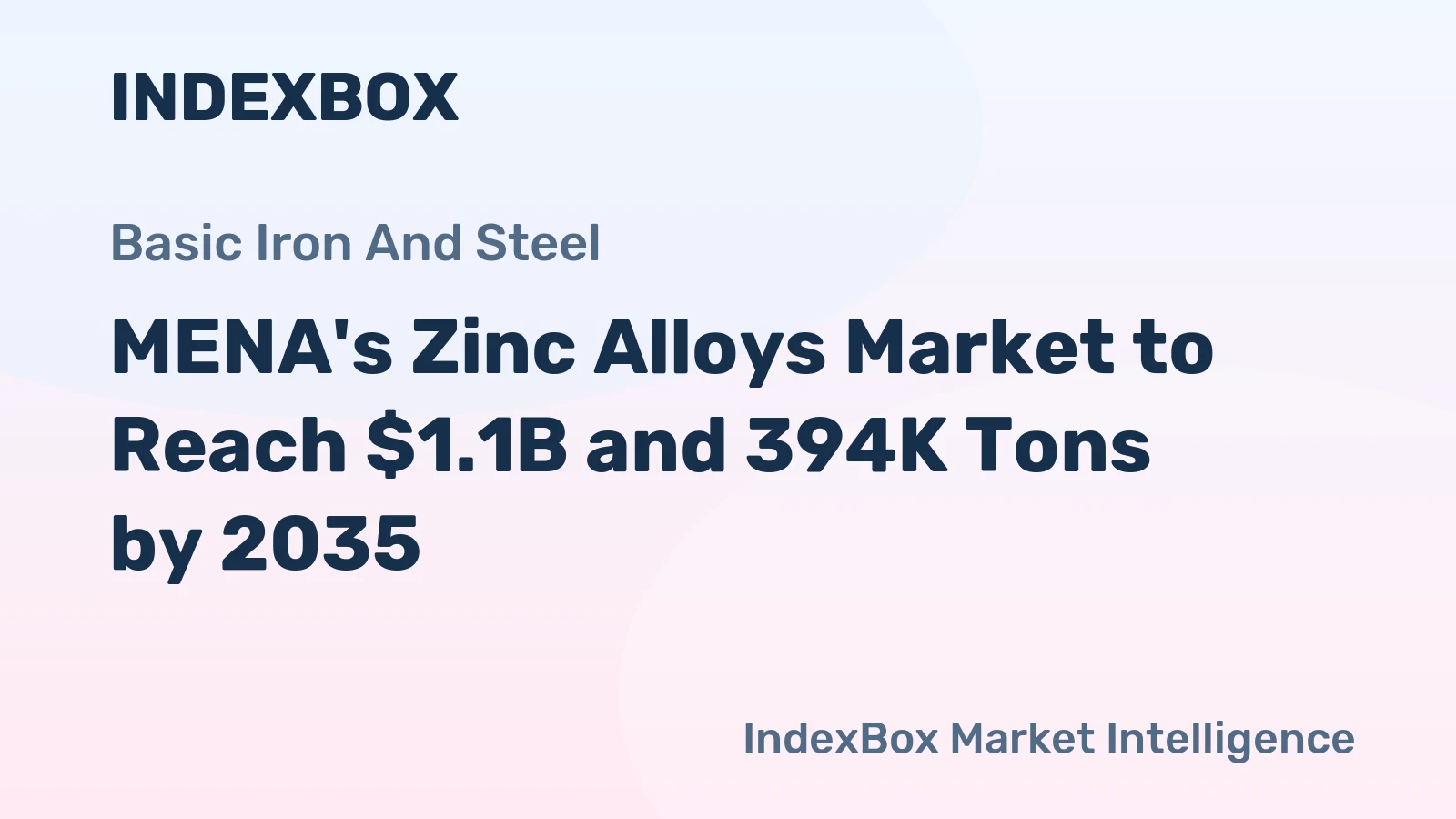 MENA's Zinc Alloys Market to Reach $1.1B and 394K Tons by 2035