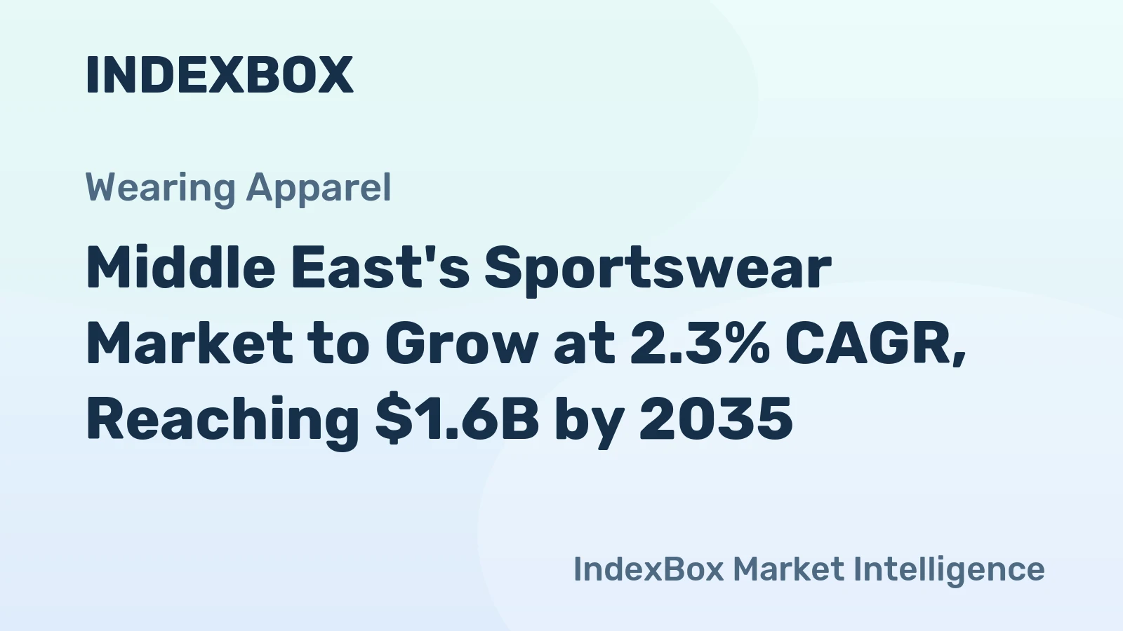 Middle East's Sportswear Market to Grow at 2.3% CAGR, Reaching $1.6B by 2035