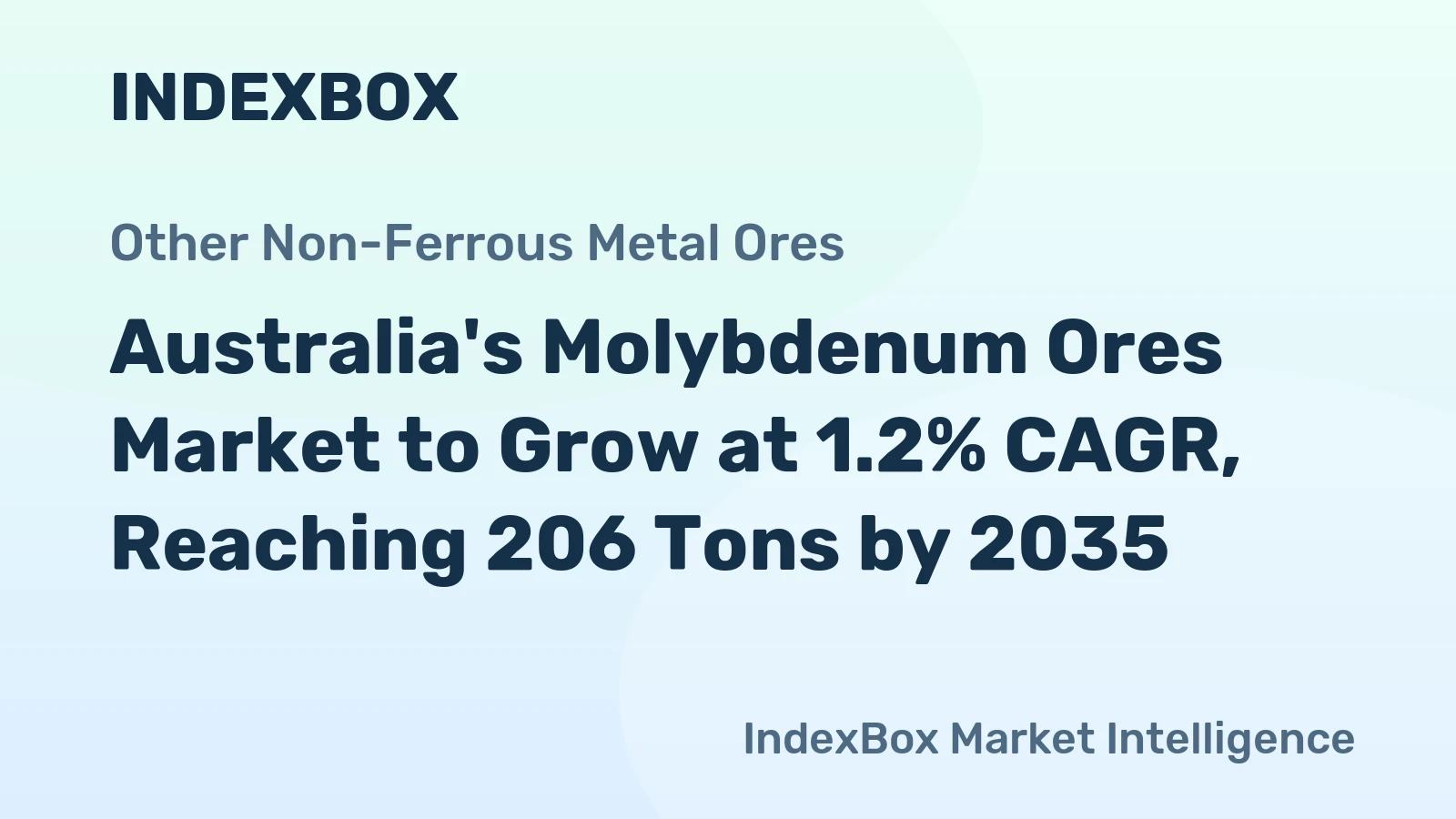 Australia's Molybdenum Ores Market to Grow at 1.2% CAGR, Reaching 206 Tons by 2035