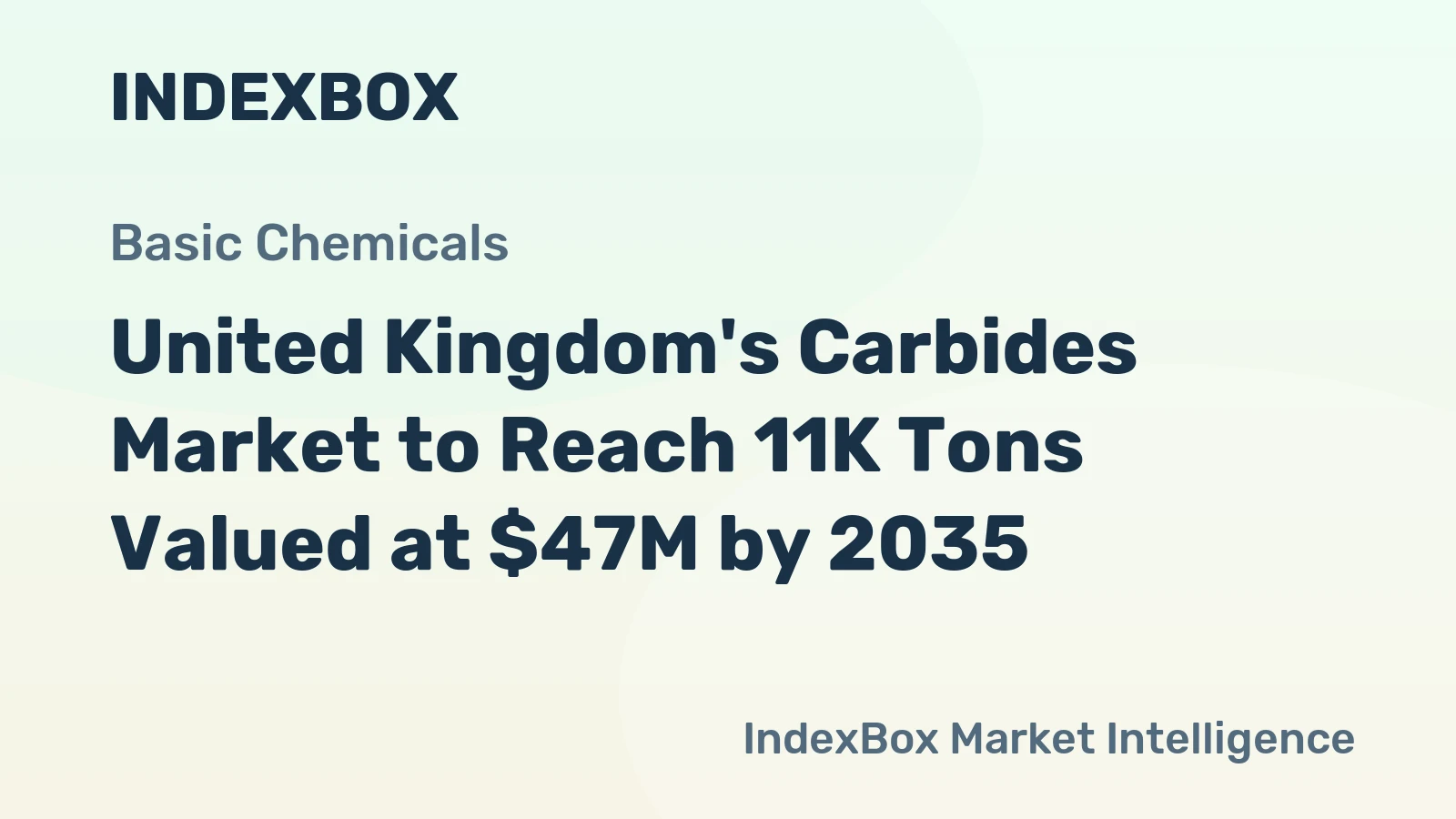 United Kingdom's Carbides Market to Reach 11K Tons Valued at $47M by 2035