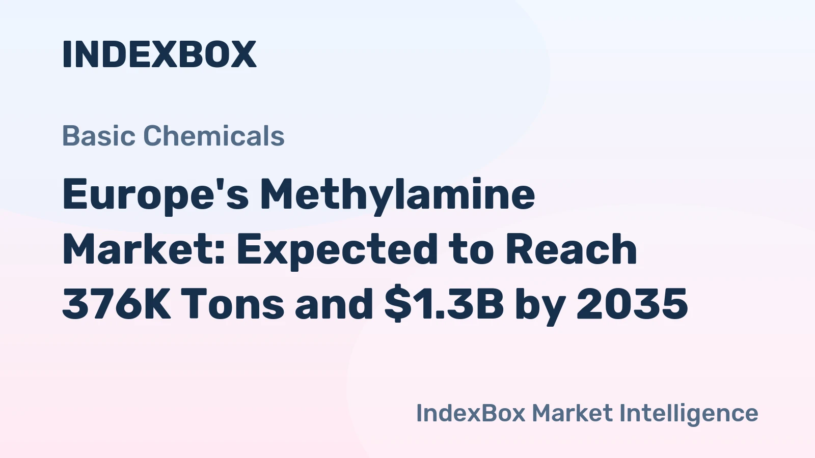 Europe's Methylamine Market: Expected to Reach 376K Tons and $1.3B by 2035
