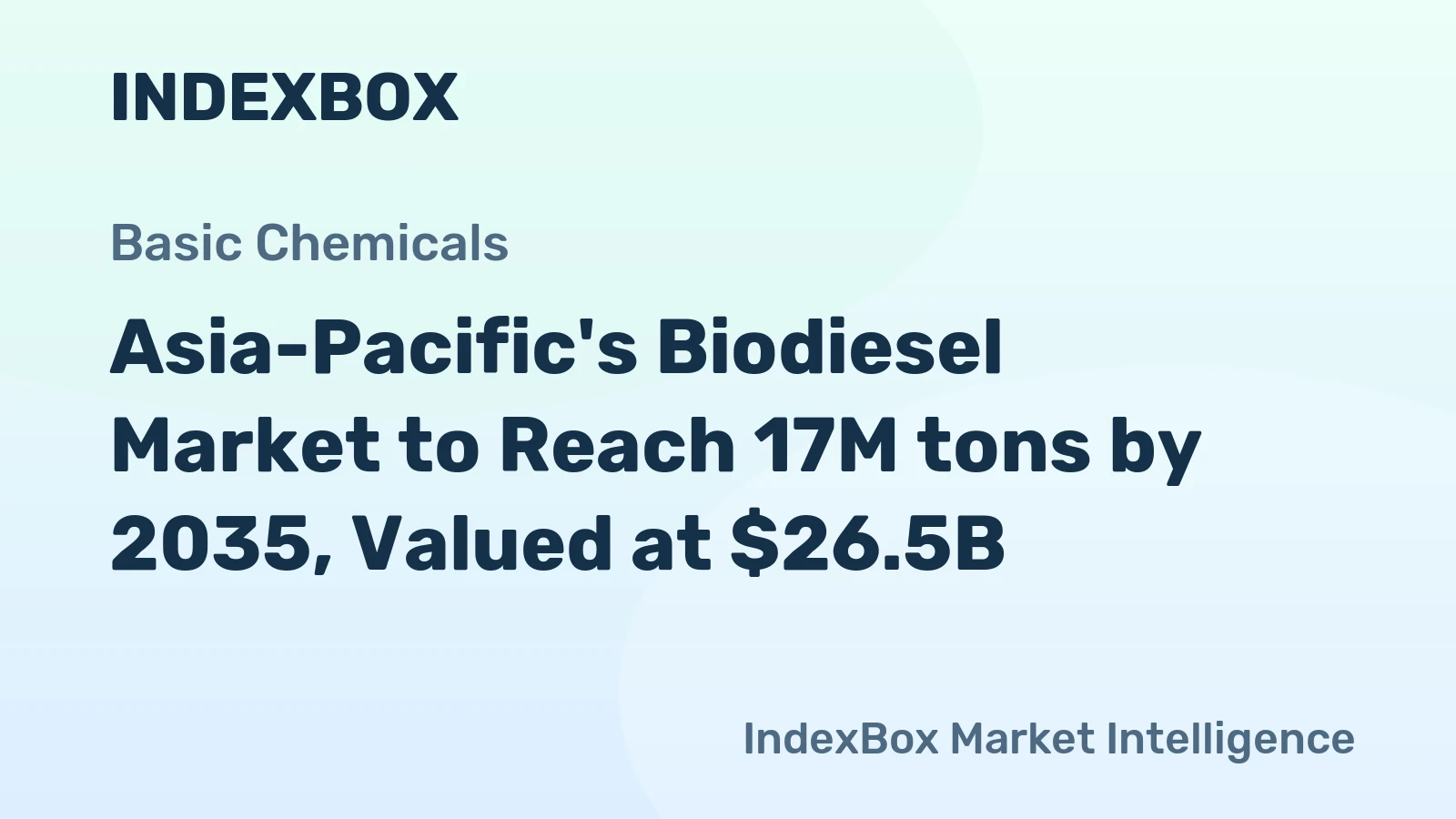 Asia-Pacific's Biodiesel Market to Reach 17M tons by 2035, Valued at $26.5B