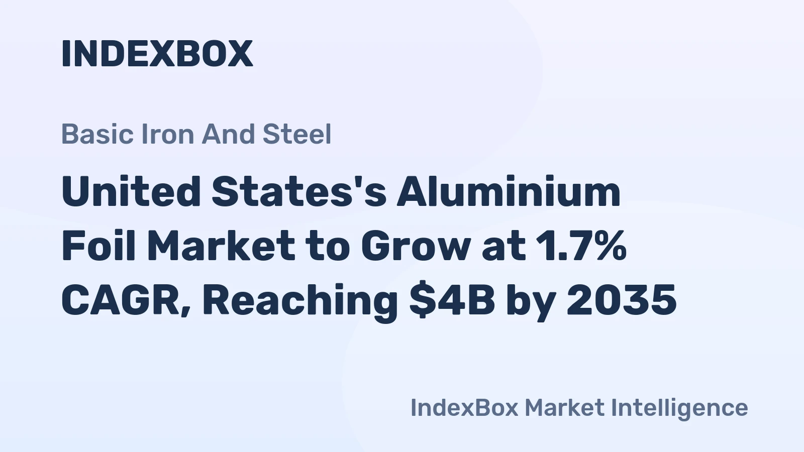 United States's Aluminium Foil Market to Grow at 1.7% CAGR, Reaching $4B by 2035