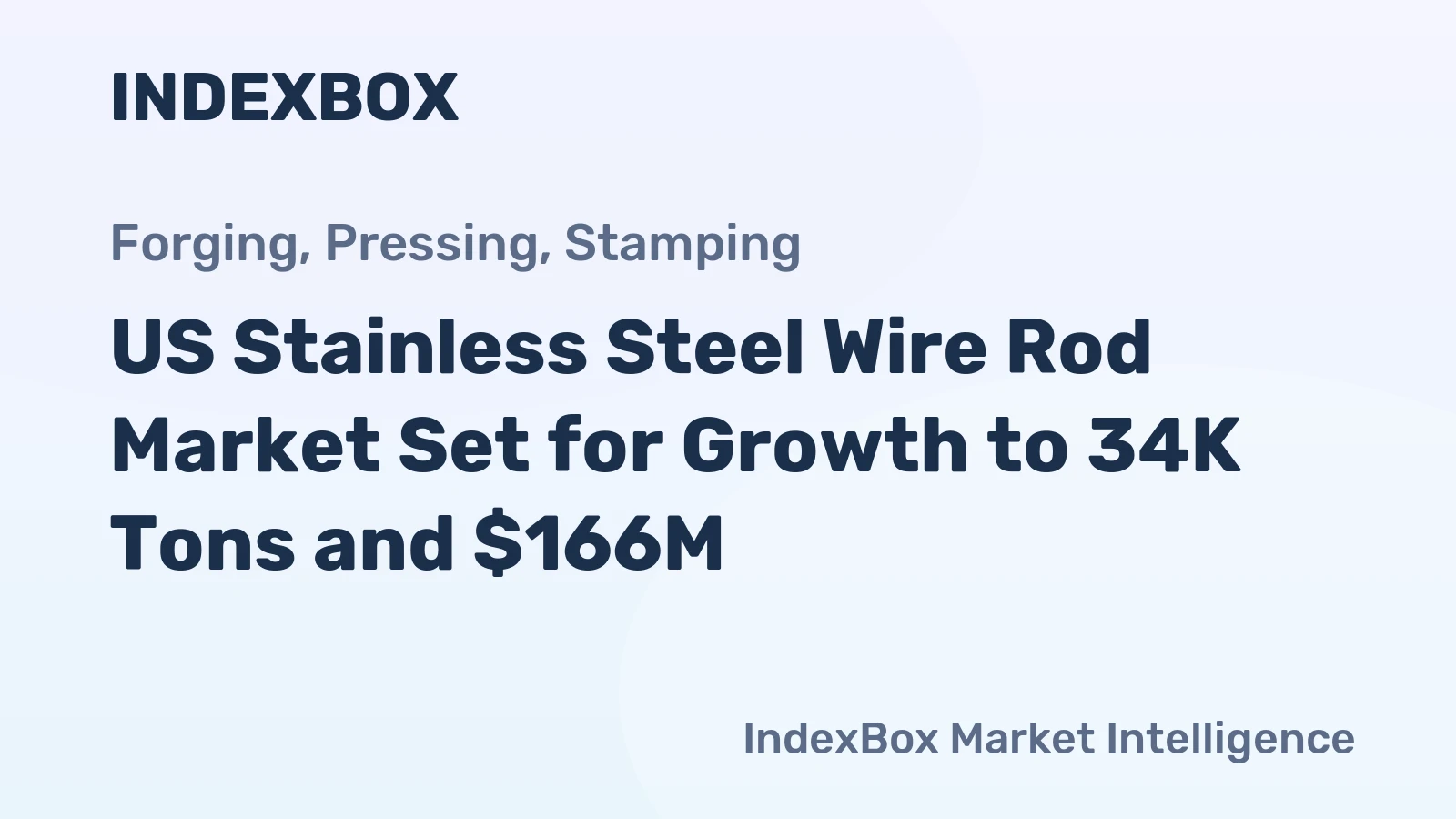 US Stainless Steel Wire Rod Market Set for Growth to 34K Tons and $166M