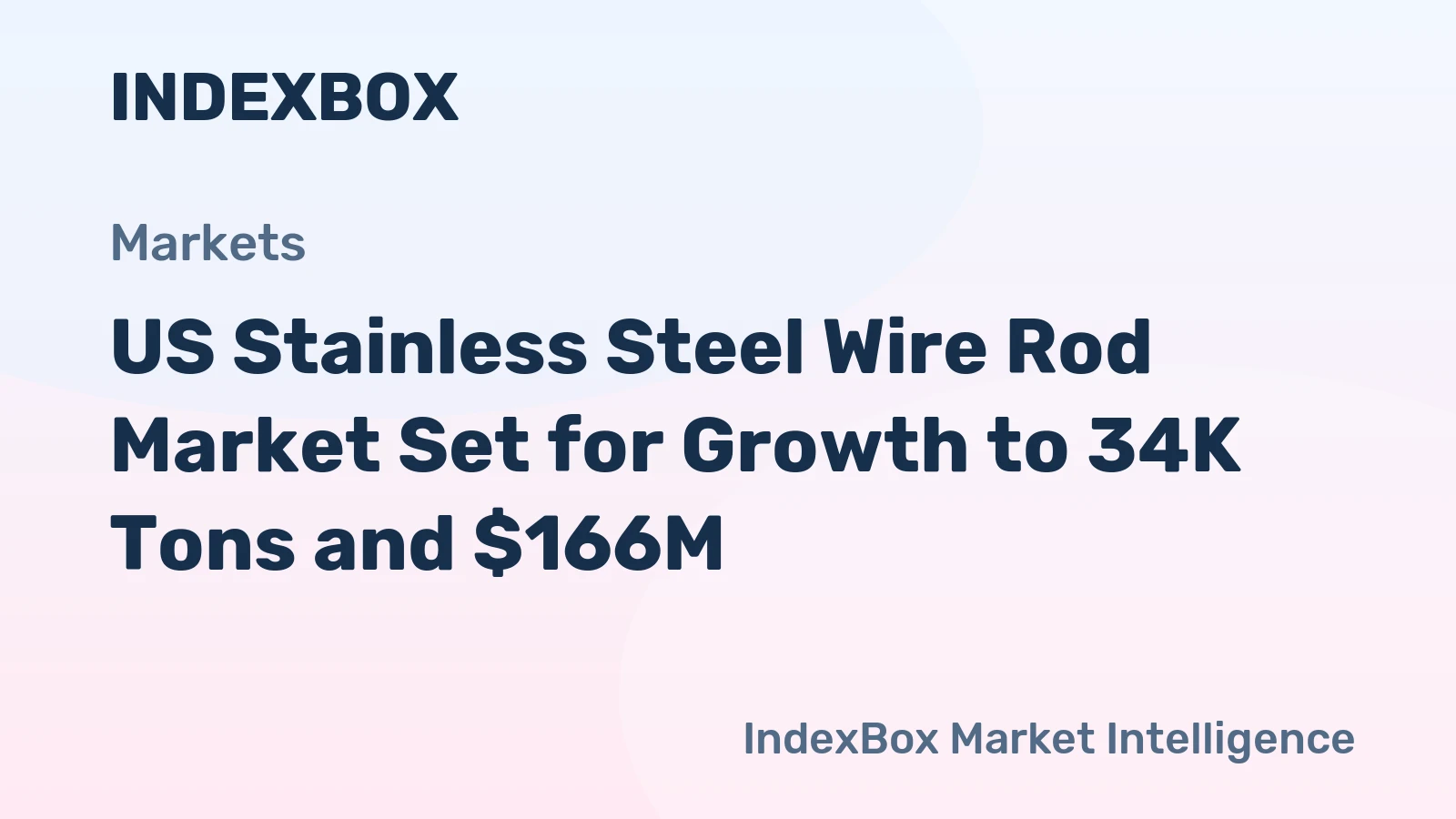 US Stainless Steel Wire Rod Market Set for Growth to 34K Tons and $166M