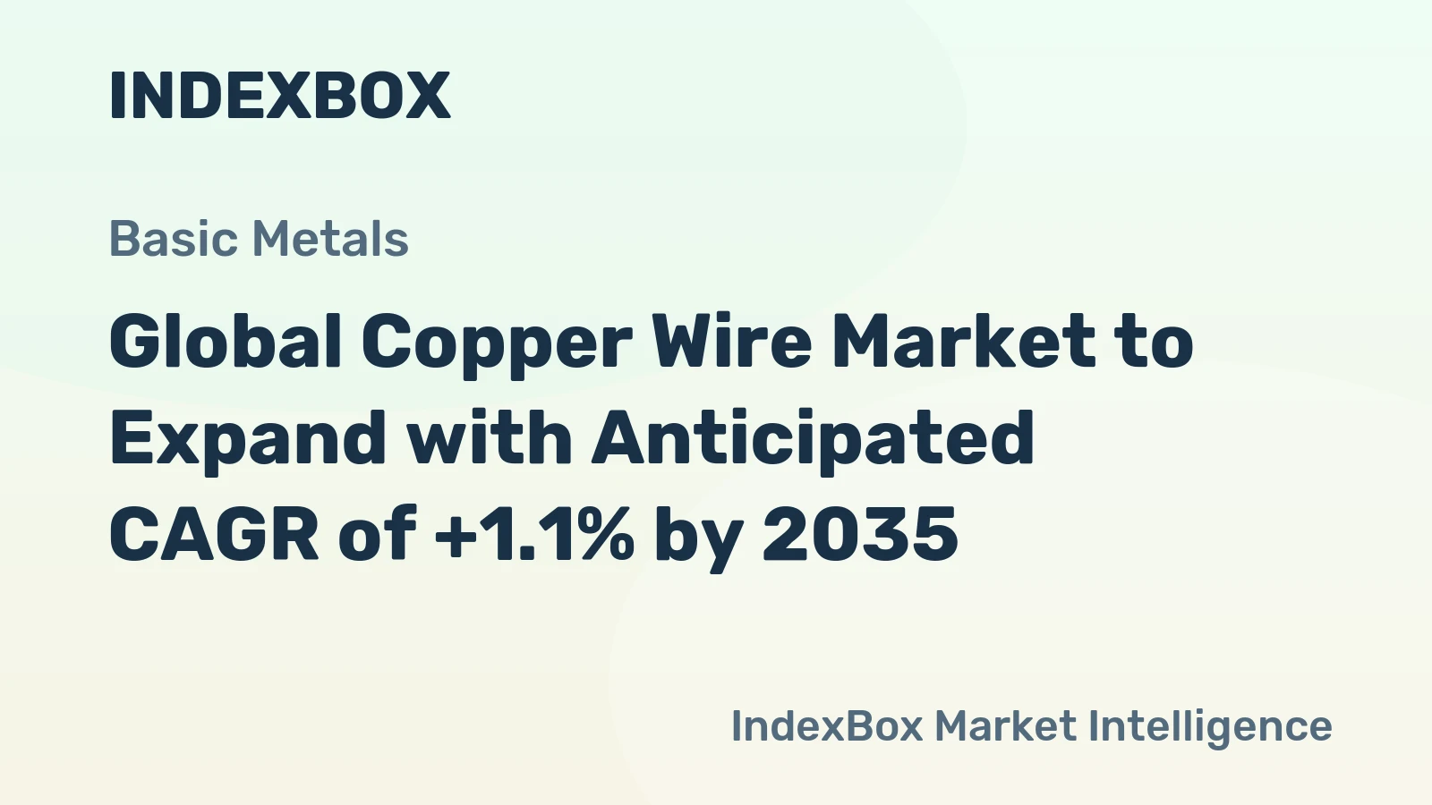 Global Copper Wire Market to Expand with Anticipated CAGR of +1.1% by 2035