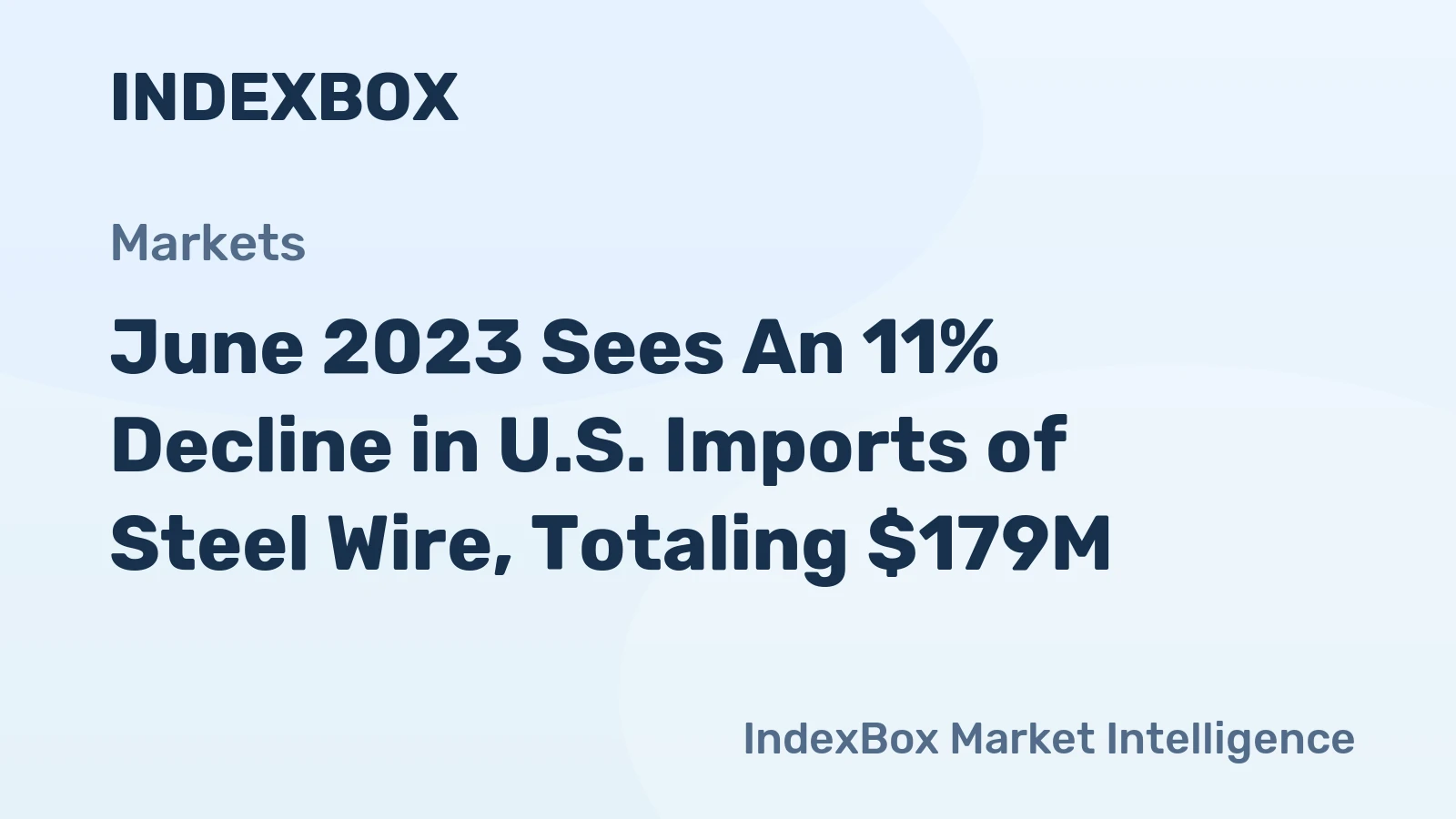 June 2023 Sees An 11% Decline in U.S. Imports of Steel Wire, Totaling $179M.