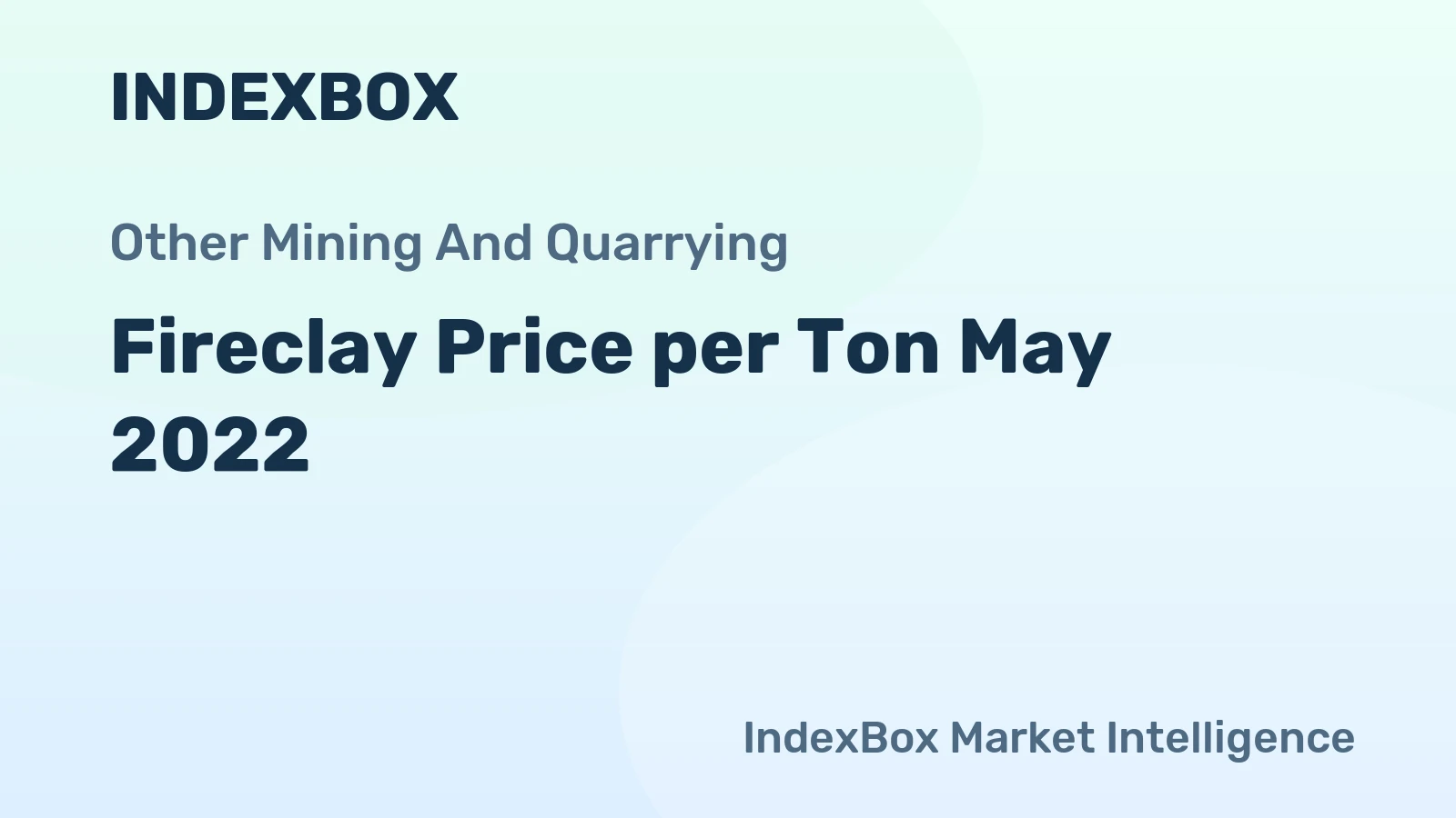 Fireclay Price per Ton May 2022