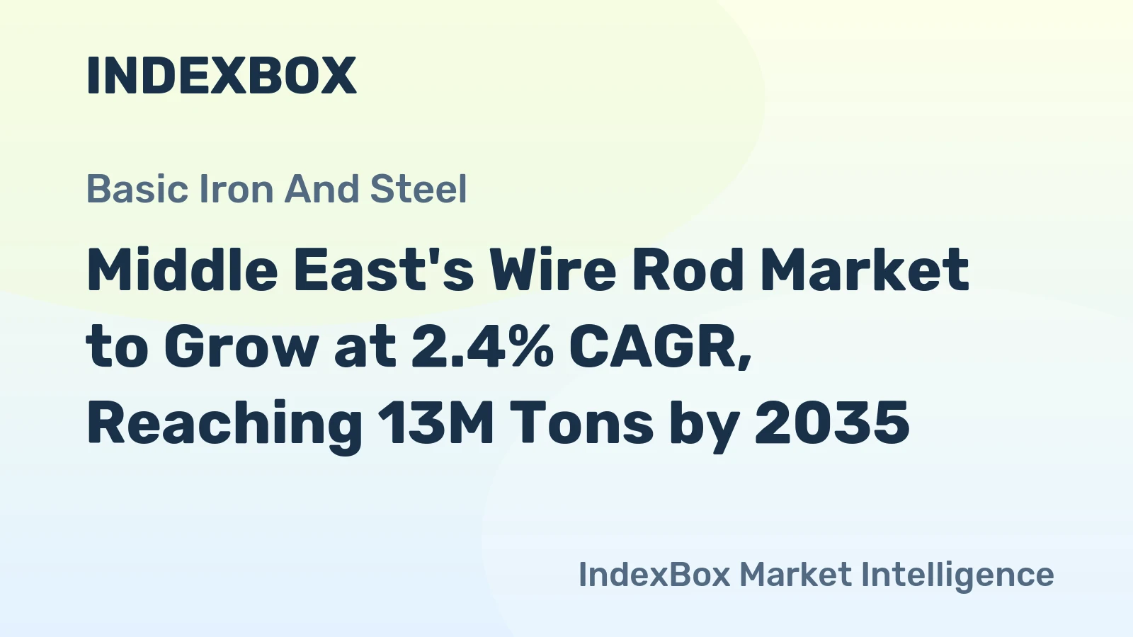 Middle East's Wire Rod Market to Grow at 2.4% CAGR, Reaching 13M Tons by 2035