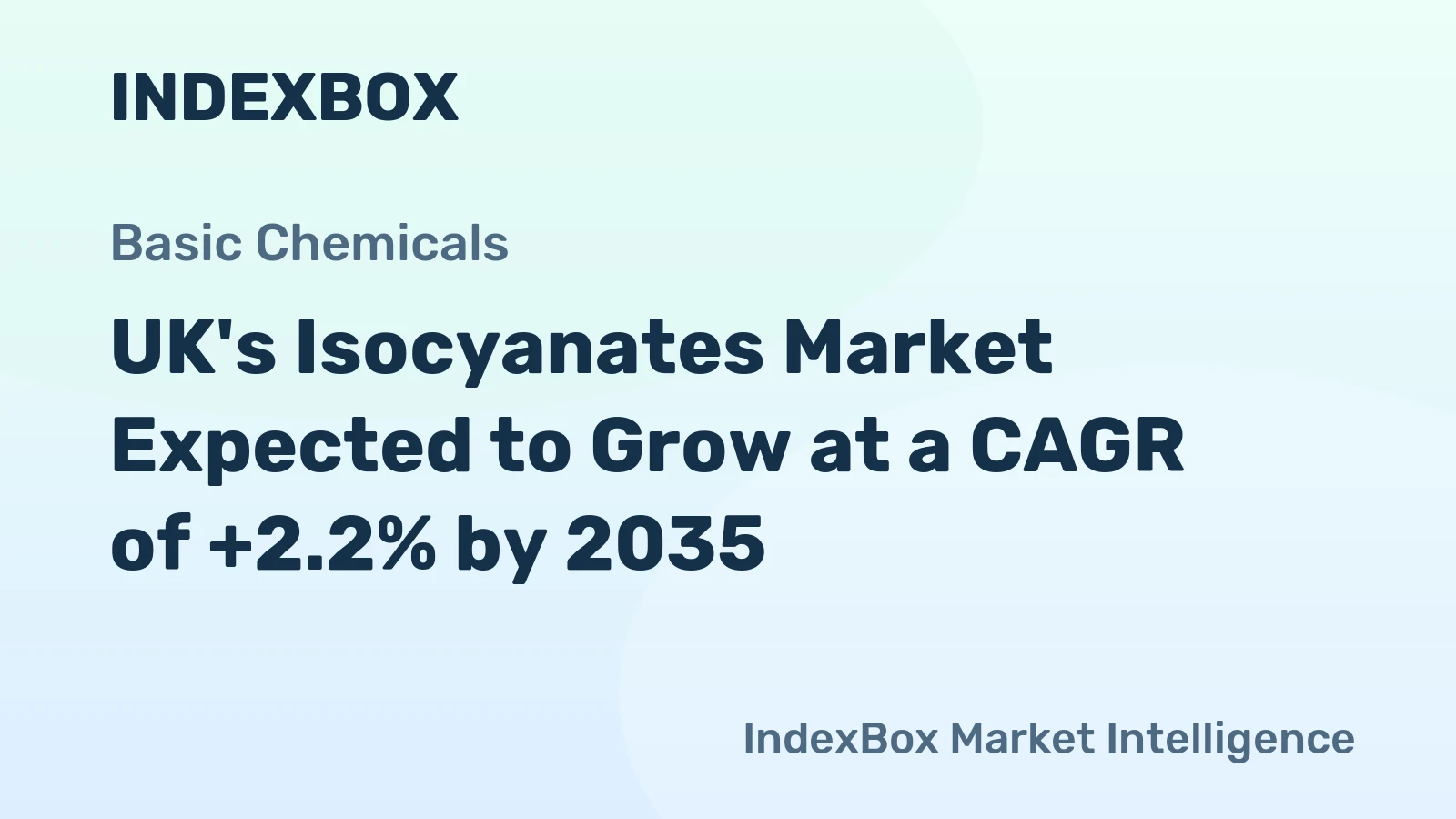 UK's Isocyanates Market Expected to Grow at a CAGR of +2.2% by 2035